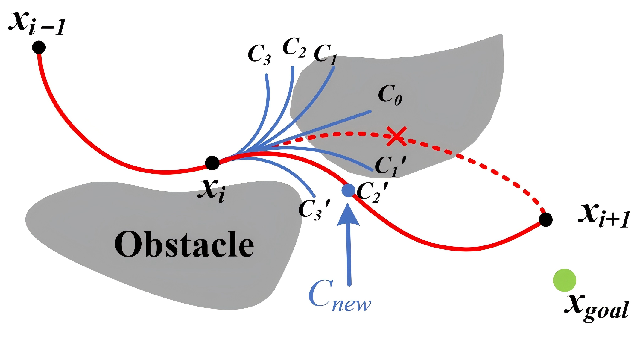 Improved RRT* Path-Planning Algorithm Based on the Clothoid Curve for a ...