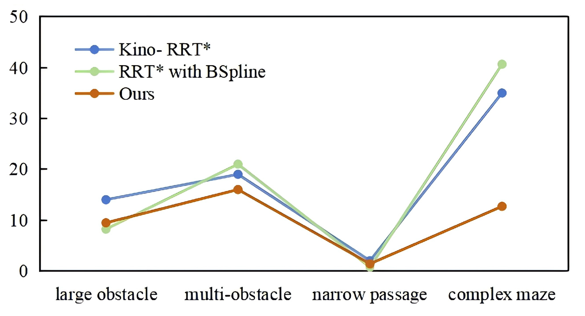 Improved RRT* Path-Planning Algorithm Based on the Clothoid Curve for a ...