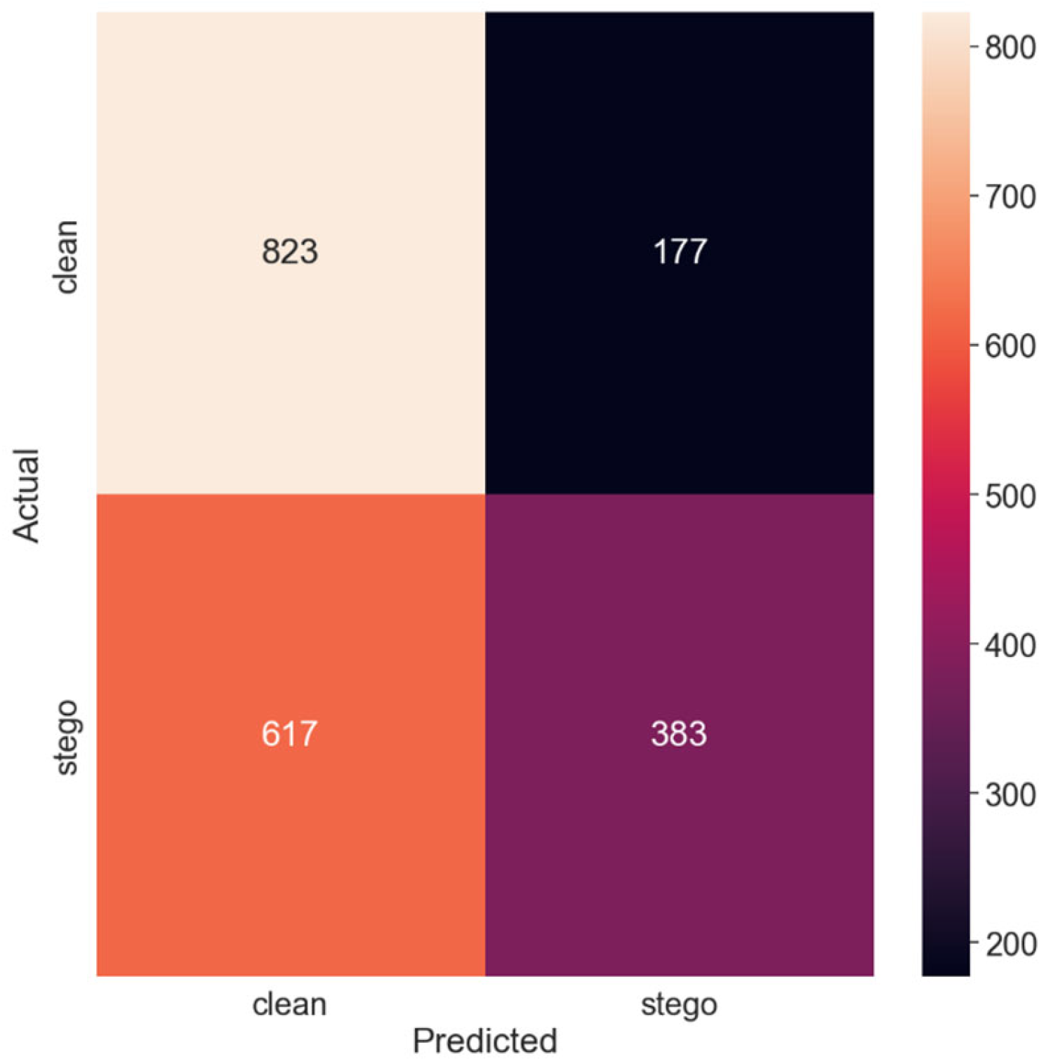 Enhancing Steganography Detection with AI: Fine-Tuning a Deep Residual Network for Spread ...