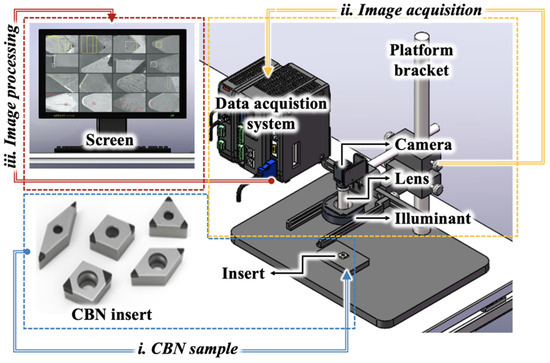 Automated Visual Inspection for Precise Defect Detection and ...