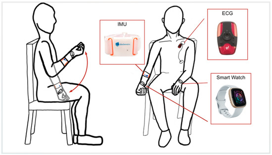 Sensor-Based Frailty Assessment Using Fitbit