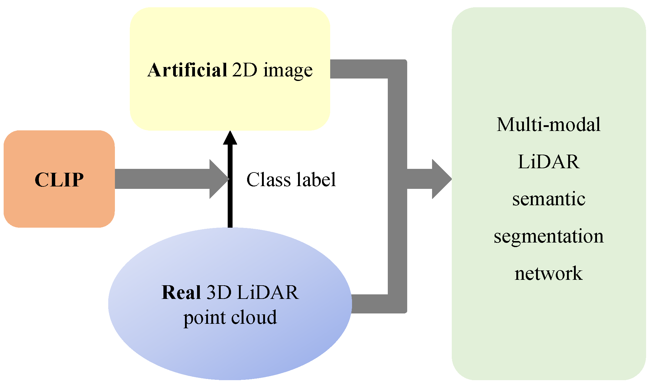Pseudo Multi-Modal Approach to LiDAR Semantic Segmentation