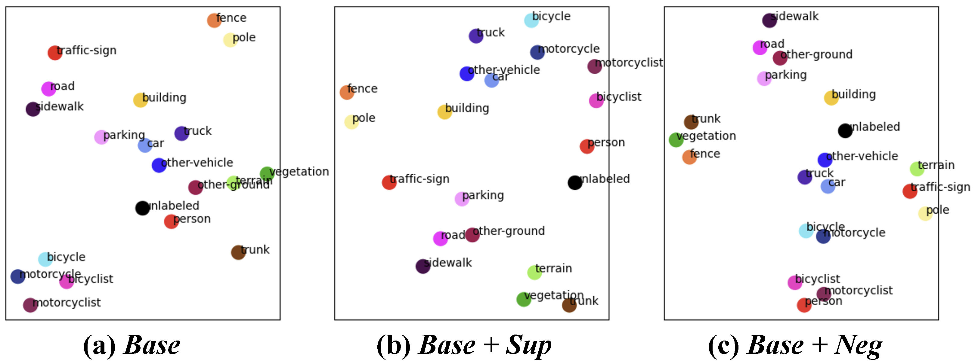 Pseudo Multi-Modal Approach to LiDAR Semantic Segmentation