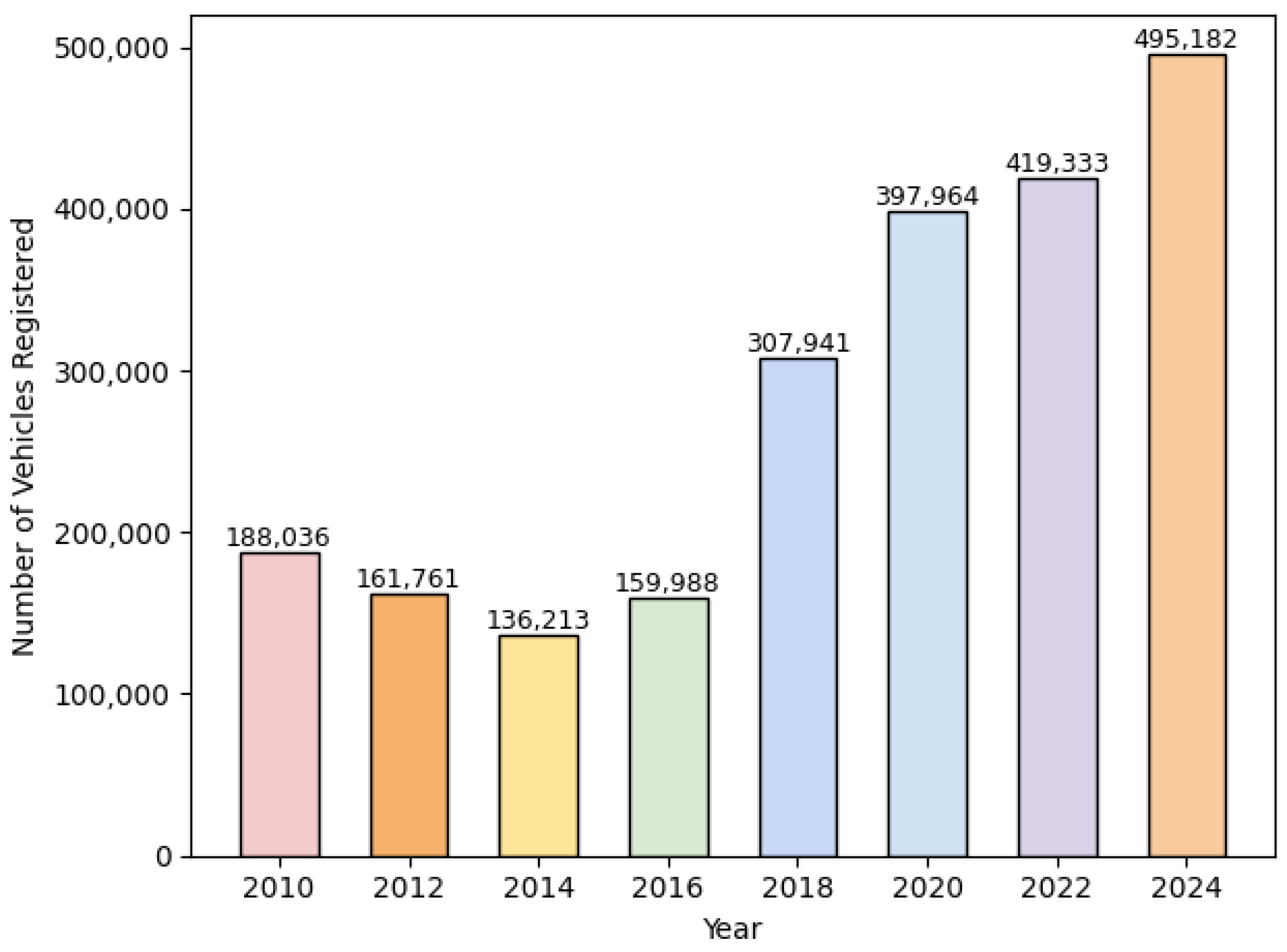 A Weather Adaptive Convolutional Neural Network Framework For Better License Plate Detection