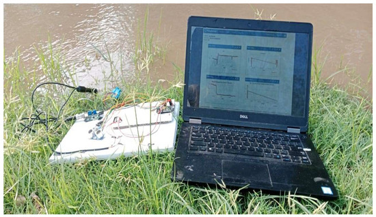 An Optimal Internet of Things-Driven Intelligent Decision-Making System ...