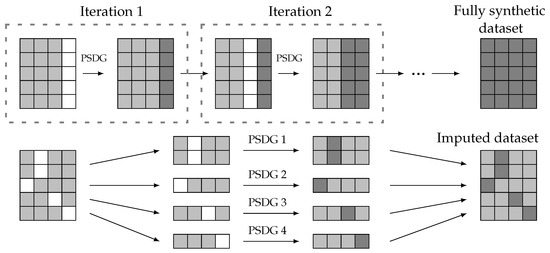 Using UMAP for Partially Synthetic Healthcare Tabular Data Generation ...