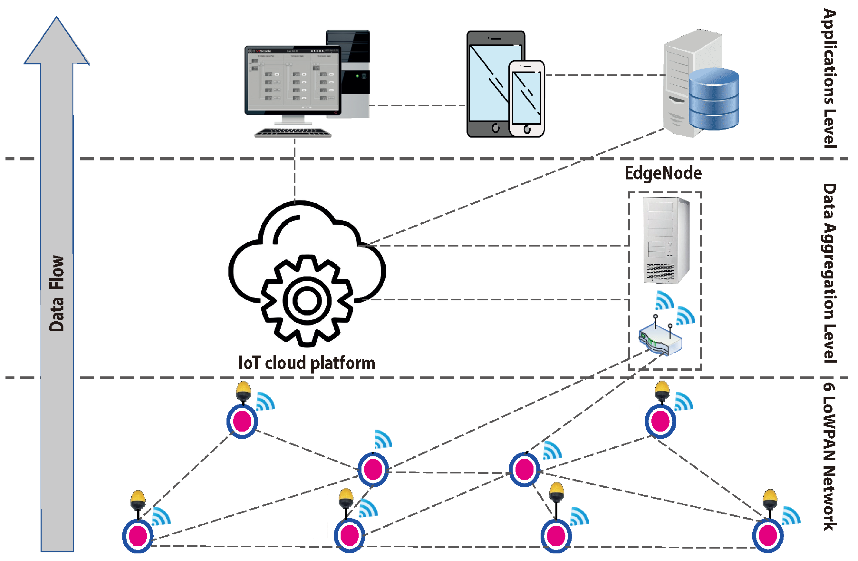 Improving Monitoring of Indoor RF-EMF Exposure Using IoT-Embedded ...