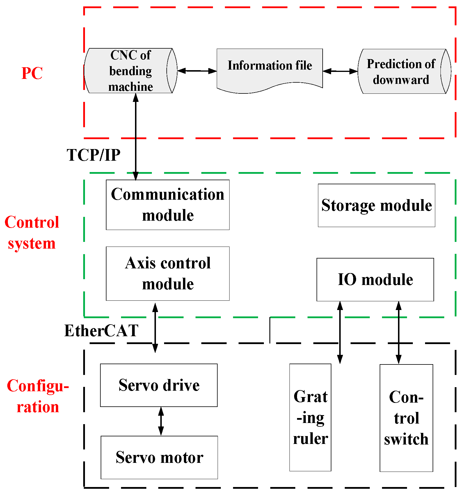 Simulation and Prediction of Springback in Sheet Metal Bending Process Based on Embedded Control ...