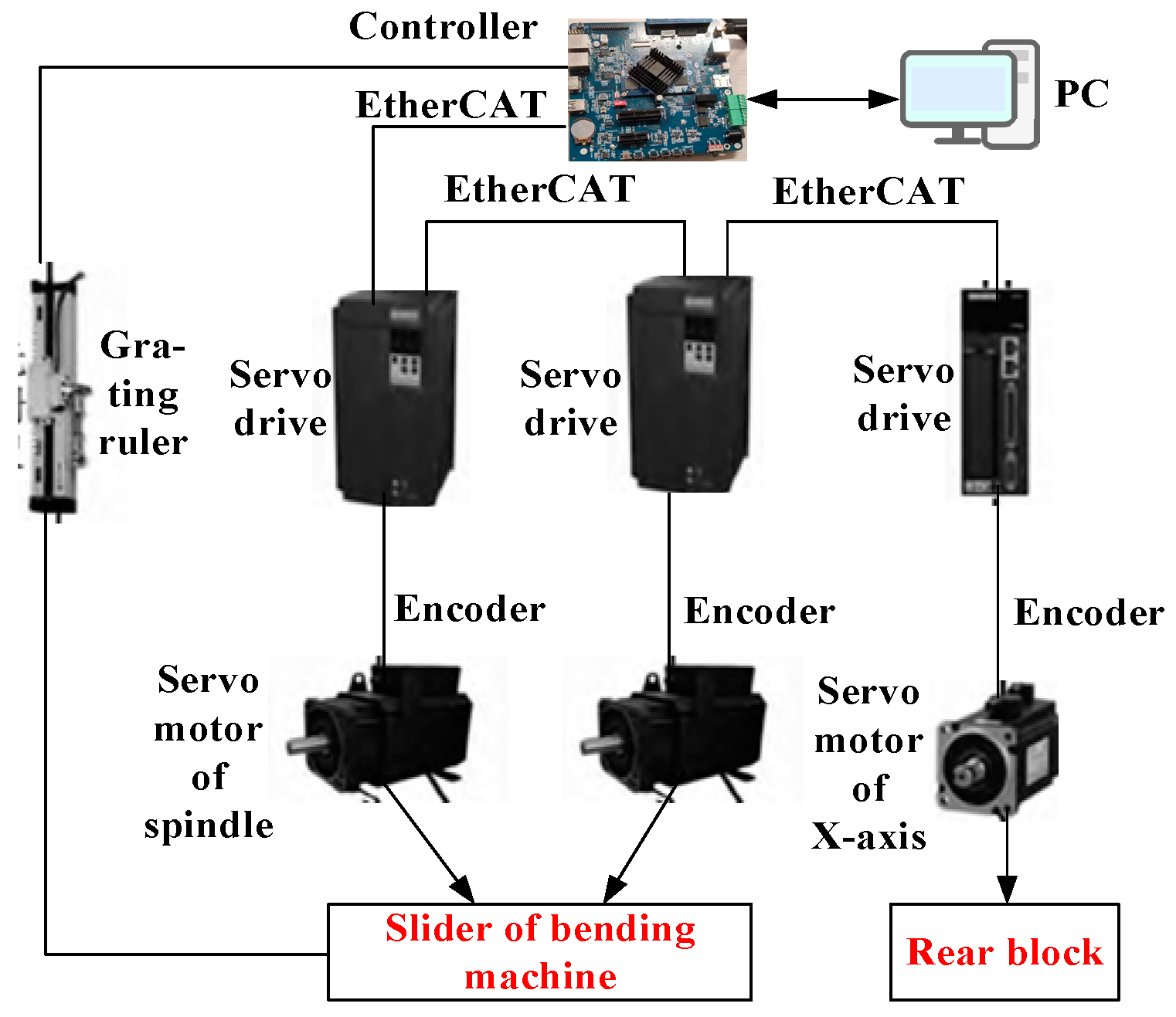 Simulation and Prediction of Springback in Sheet Metal Bending Process ...