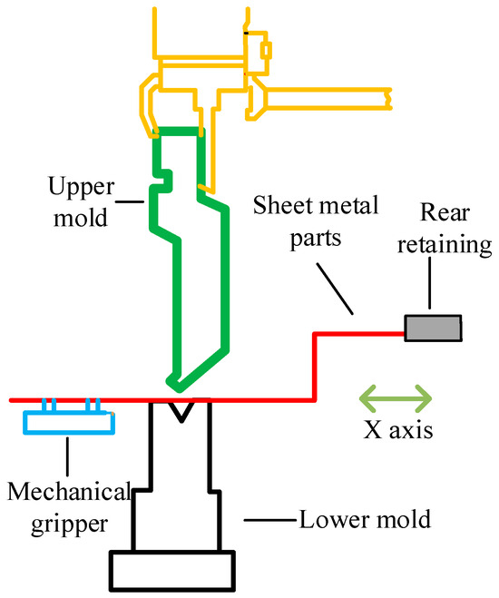 Simulation and Prediction of Springback in Sheet Metal Bending Process Based on Embedded Control ...