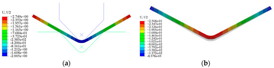 Simulation and Prediction of Springback in Sheet Metal Bending Process Based on Embedded Control ...