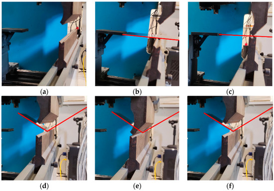 Simulation and Prediction of Springback in Sheet Metal Bending Process Based on Embedded Control ...
