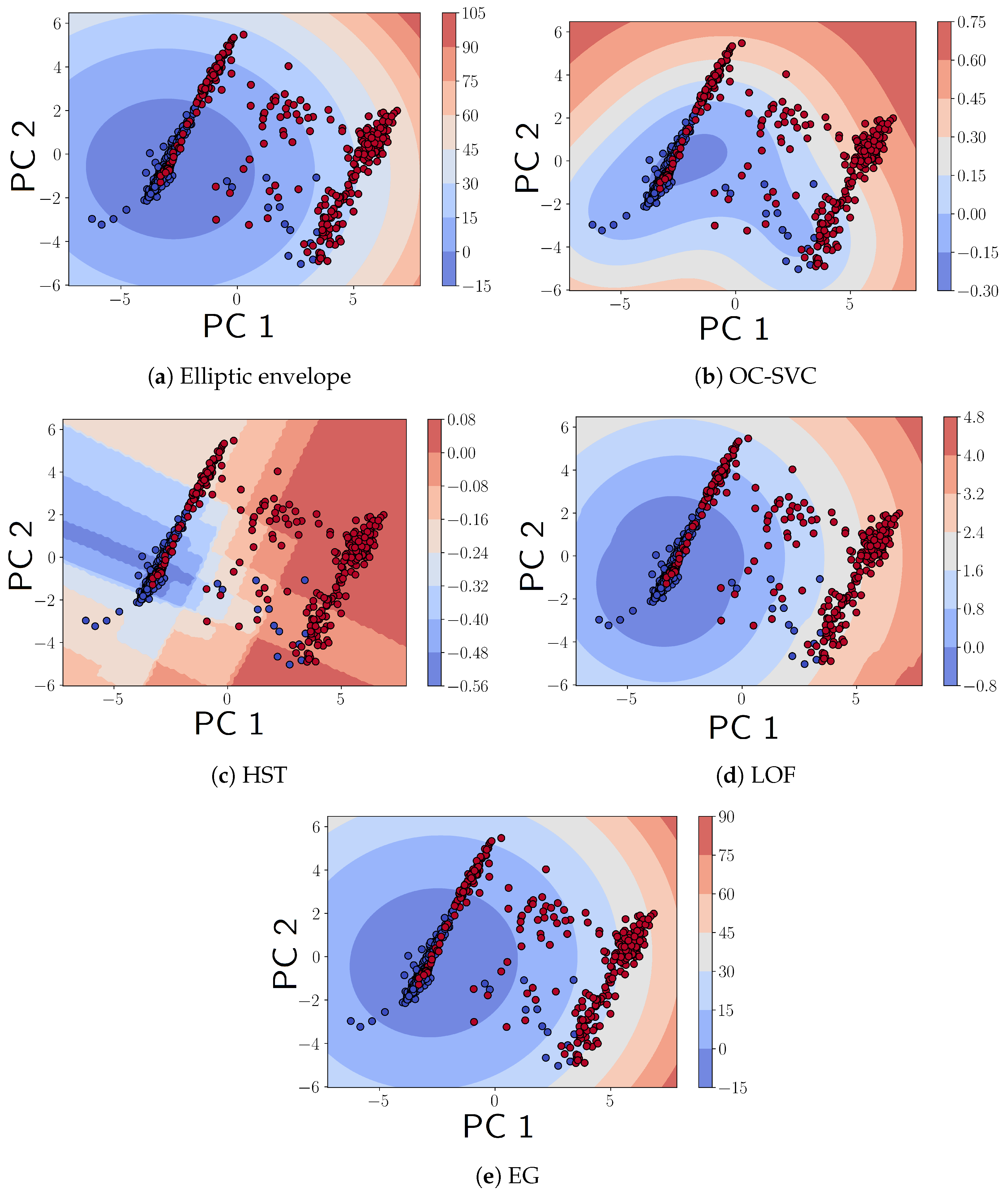 Application of Online Anomaly Detection Using One-Class Classification ...