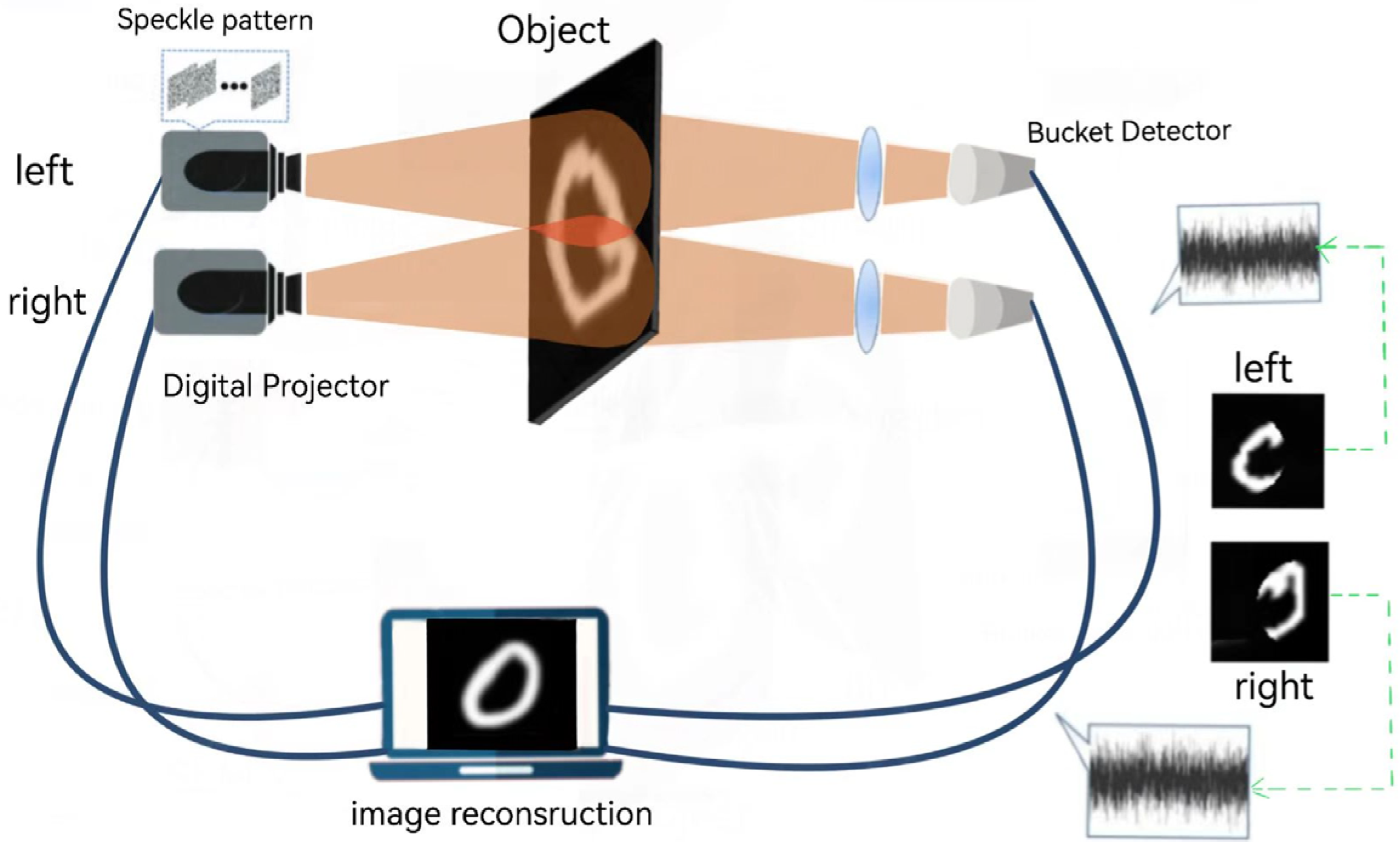 A Dual Path Computational Ghost Imaging Method Based On Convolutional