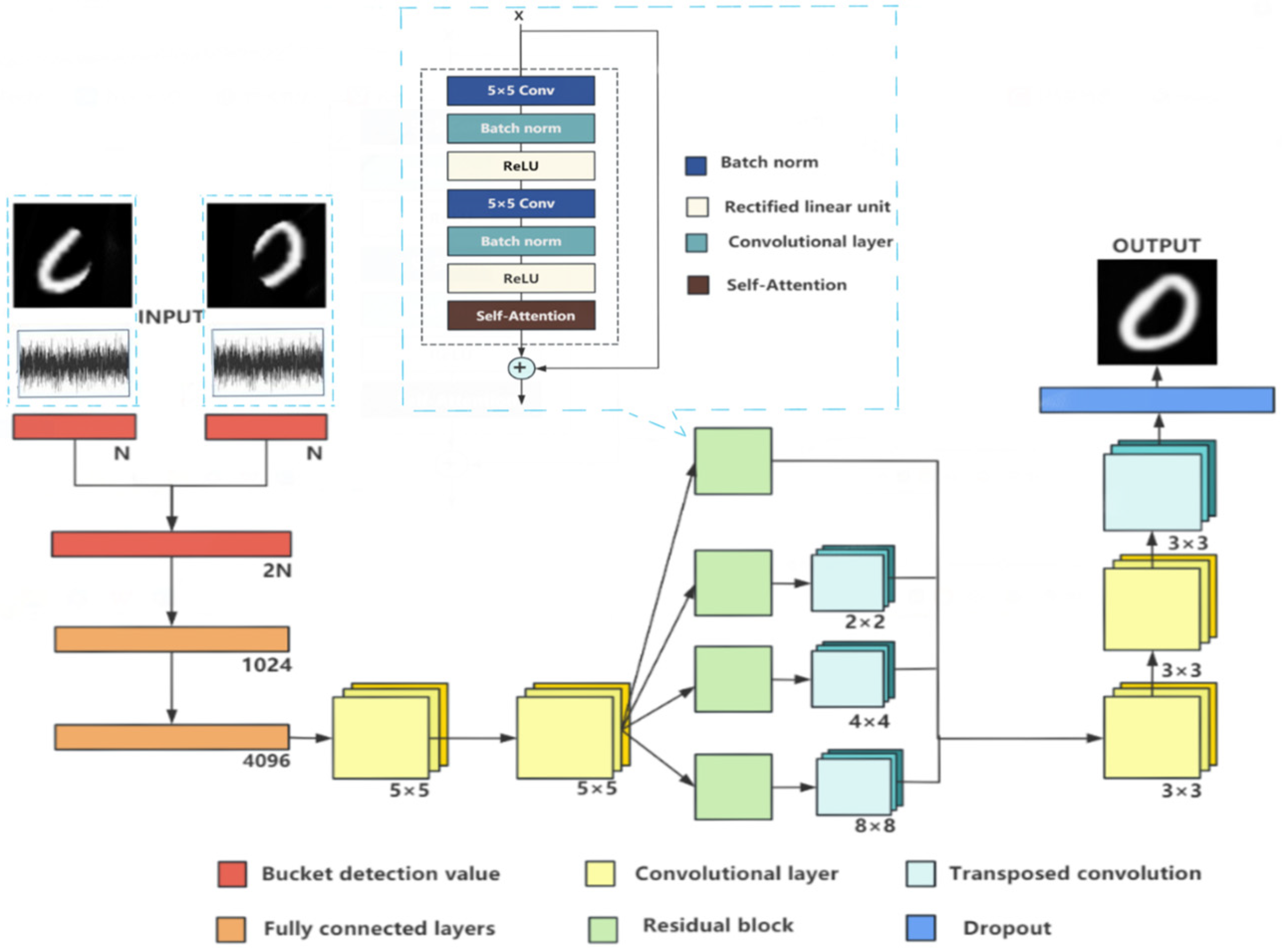 A Dual Path Computational Ghost Imaging Method Based On Convolutional