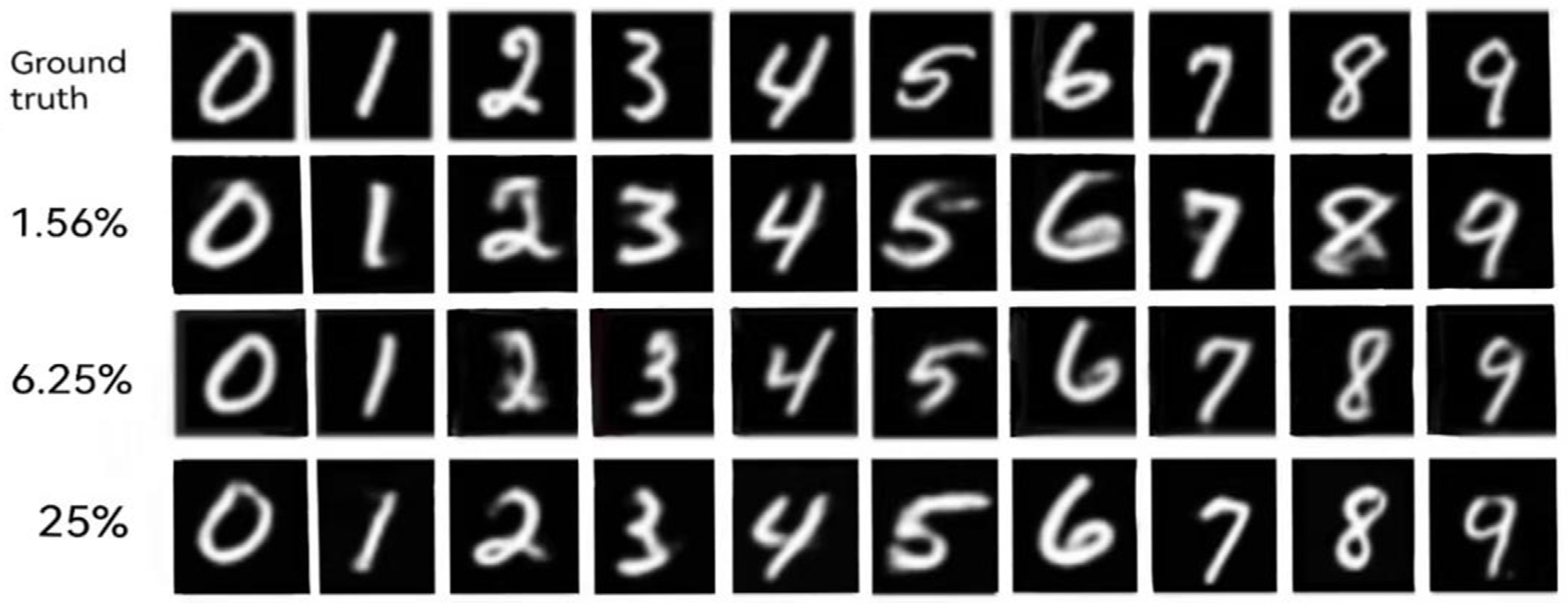 A Dual Path Computational Ghost Imaging Method Based On Convolutional