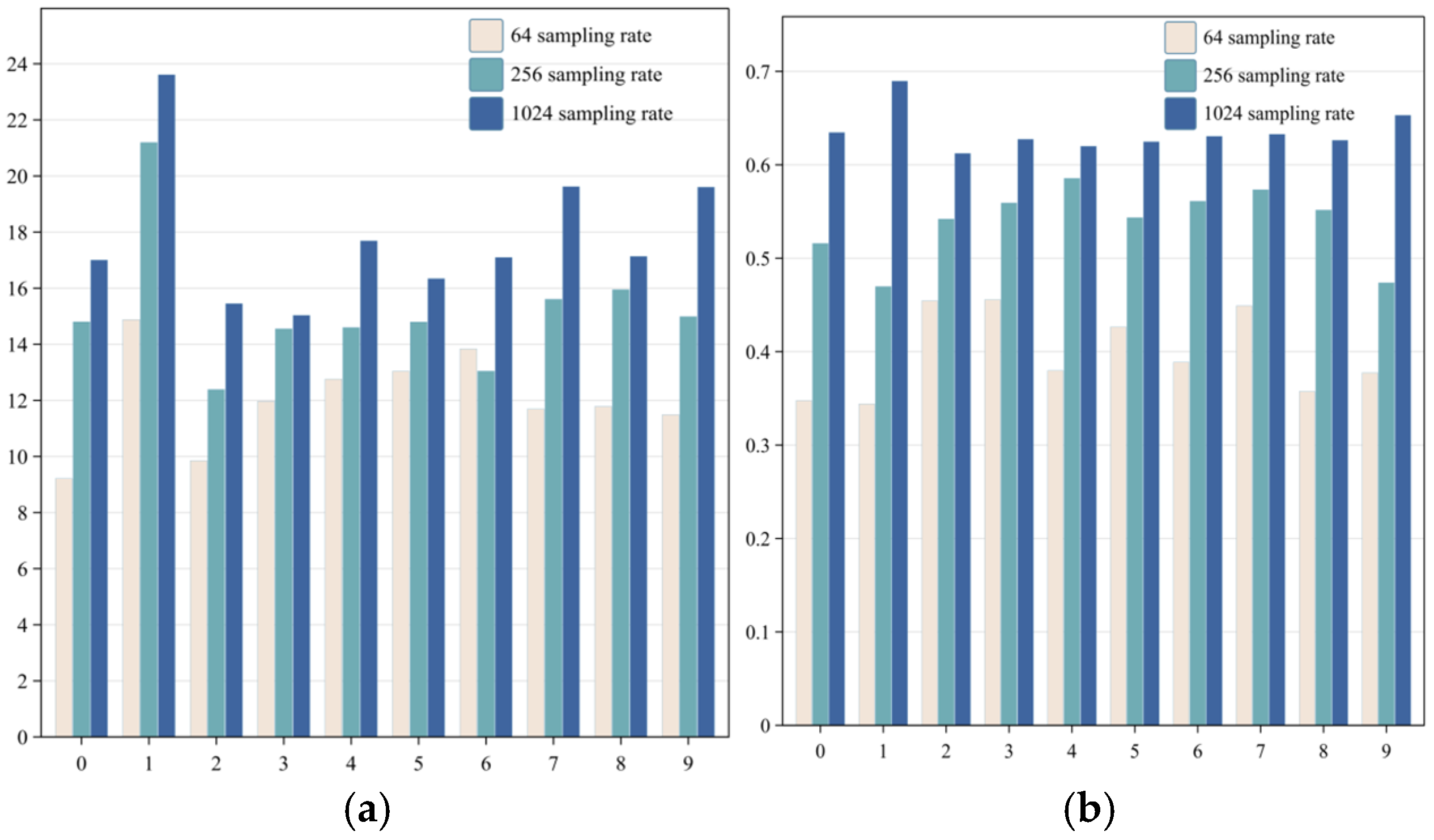 A Dual-Path Computational Ghost Imaging Method Based on Convolutional Neural Networks