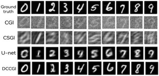 A Dual-Path Computational Ghost Imaging Method Based on Convolutional Neural Networks
