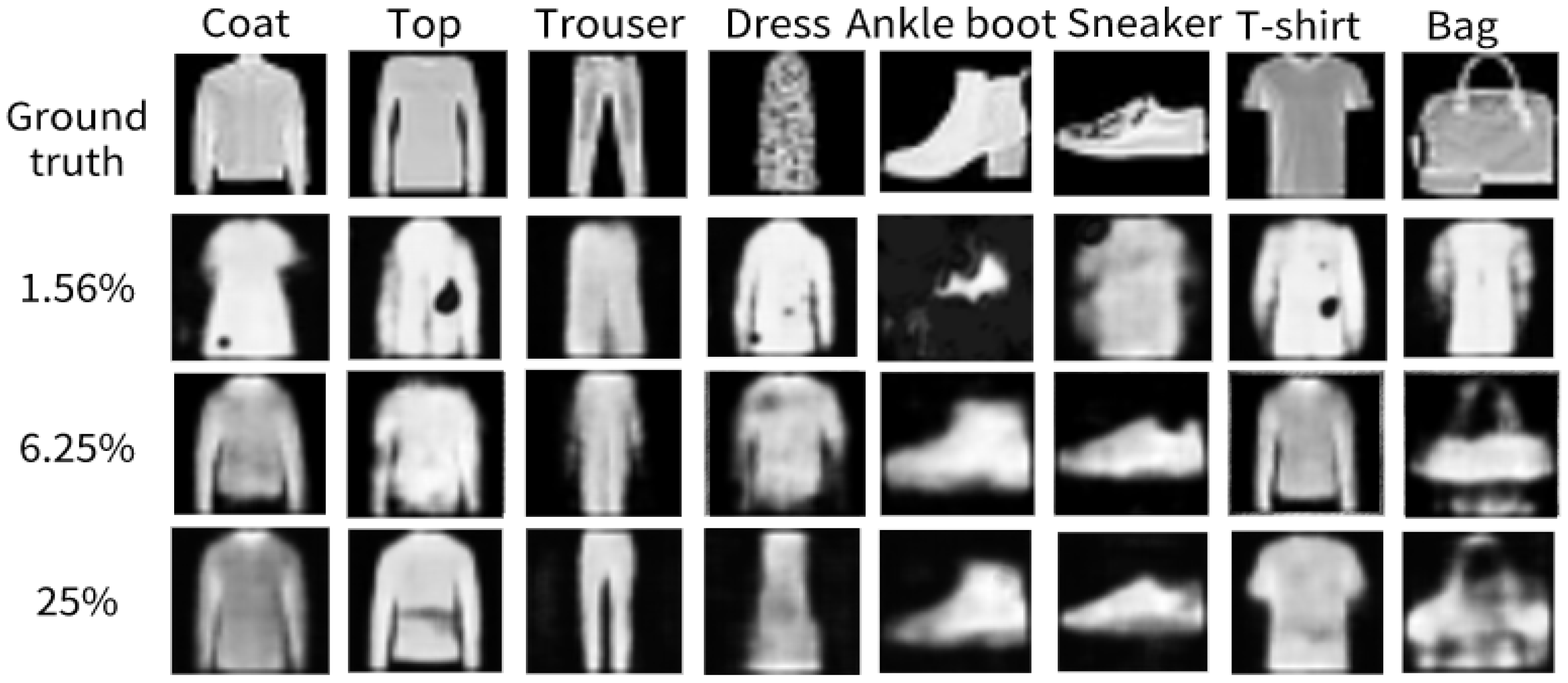 A Dual-Path Computational Ghost Imaging Method Based on Convolutional Neural Networks