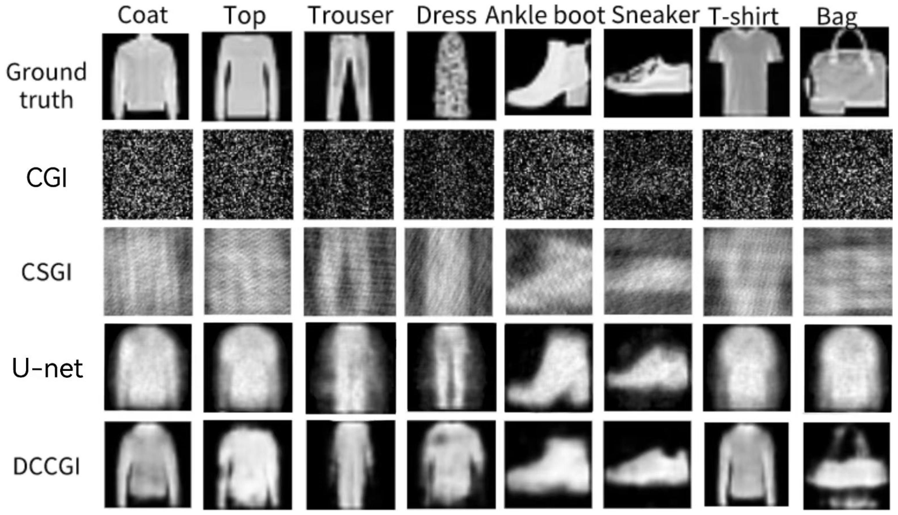 A Dual-Path Computational Ghost Imaging Method Based on Convolutional Neural Networks