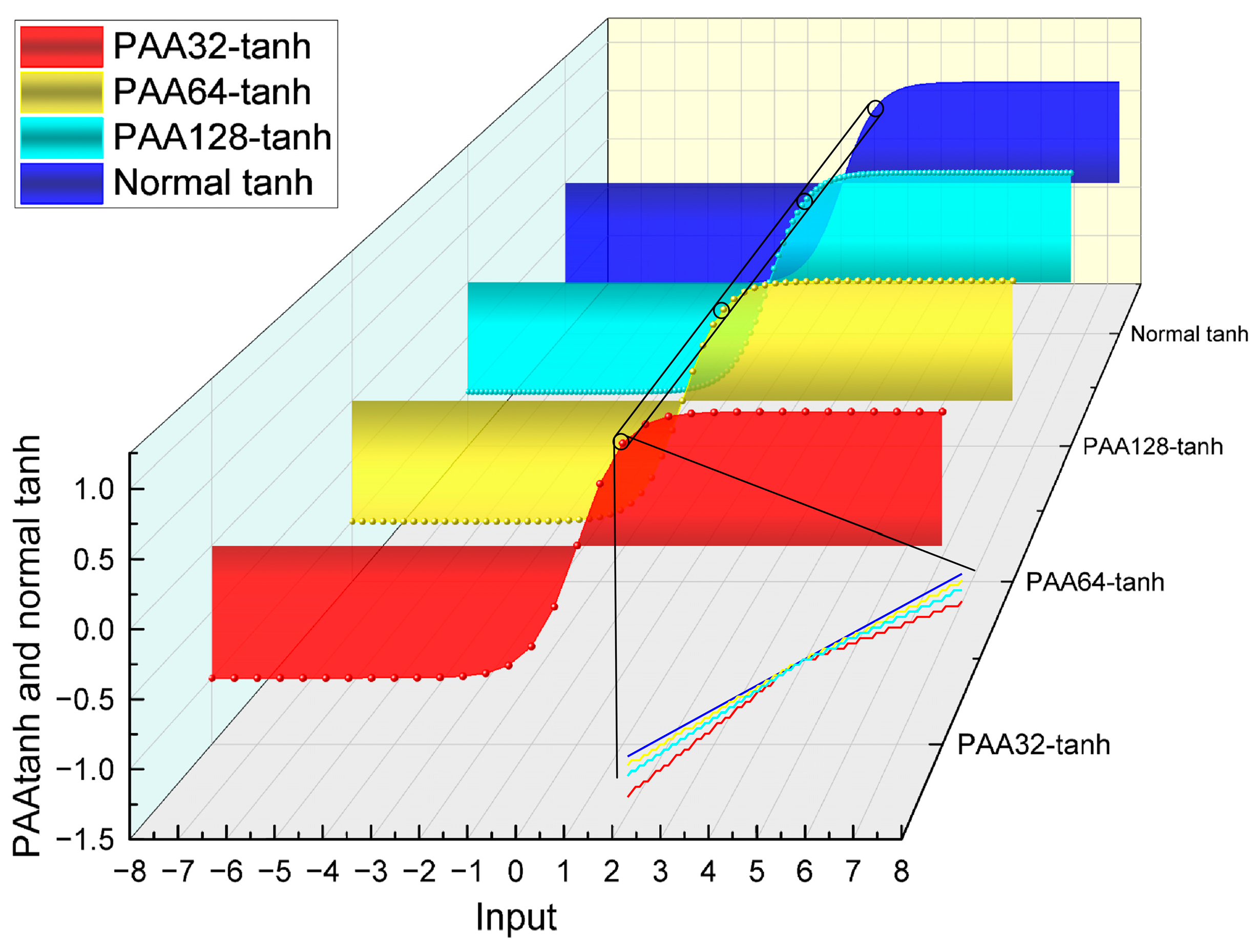 FPGA Implementation for 24.576-Gbit/s Optical PAM4 Signal Transmission with MLP-Based Digital ...