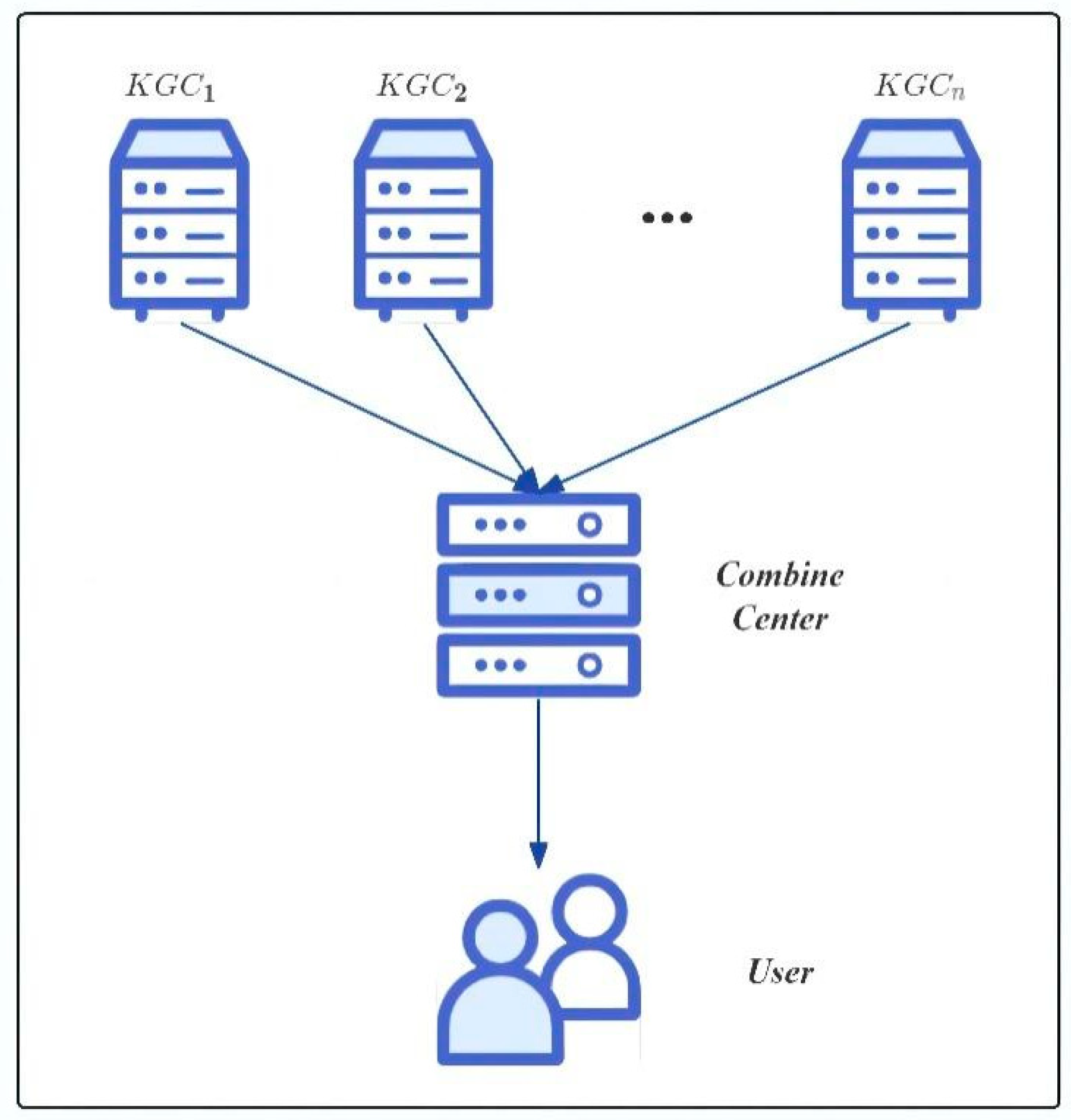 Enhancing Efficiency in Trustless Cryptography: An Optimized SM9-Based Distributed Key ...