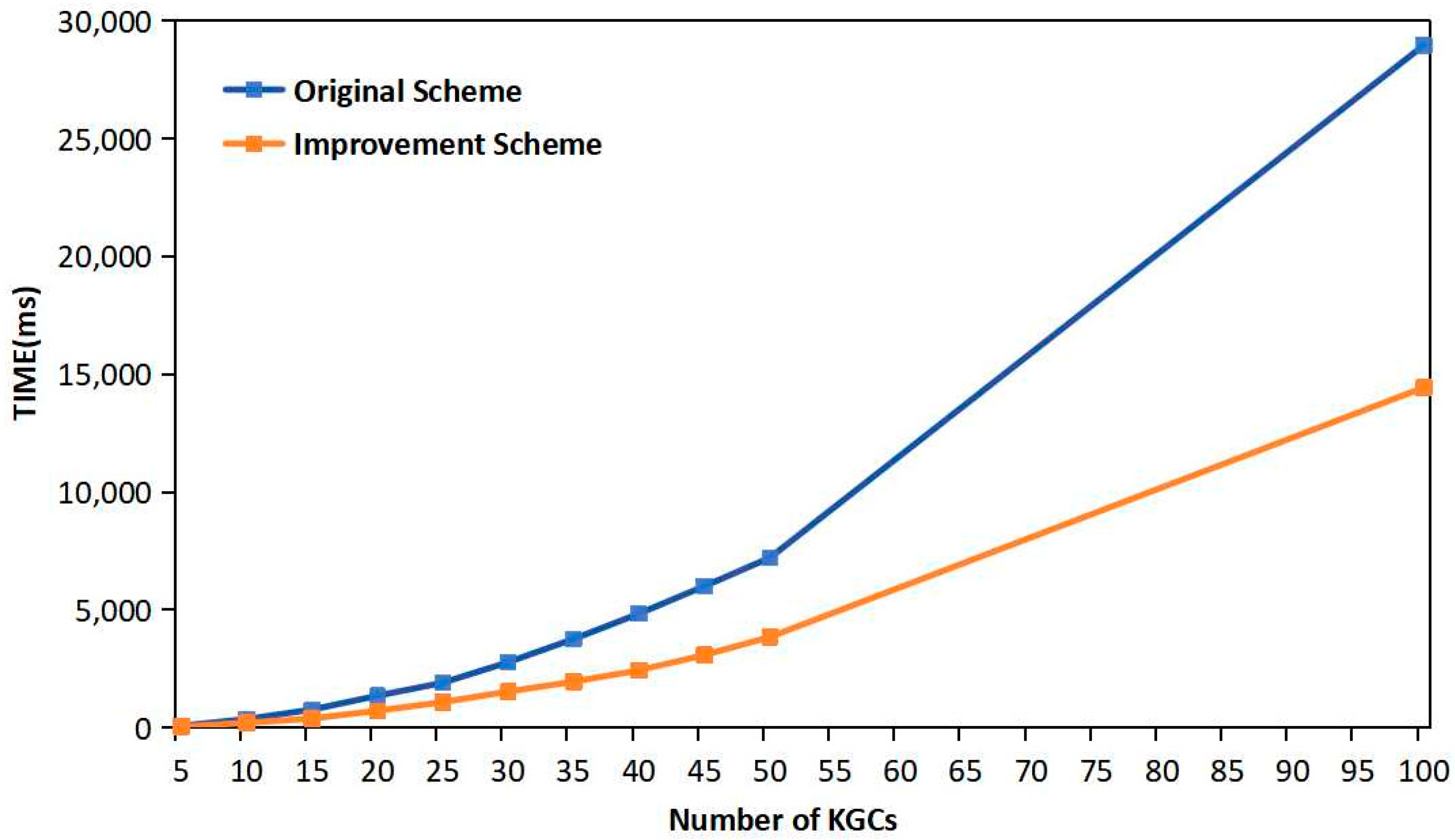 Enhancing Efficiency in Trustless Cryptography: An Optimized SM9-Based Distributed Key ...