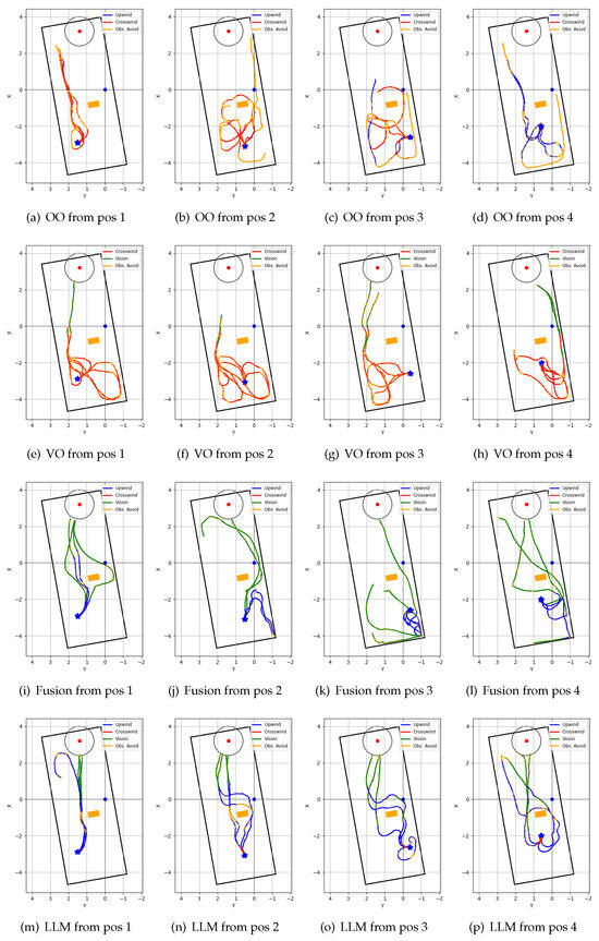 Integrating Vision And Olfaction Via Multi Modal Llm For Robotic Odor Source Localization