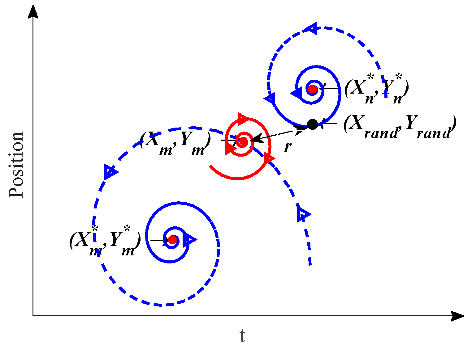 Multipopulation Whale Optimization-Based Feature Selection Algorithm and Its Application in ...