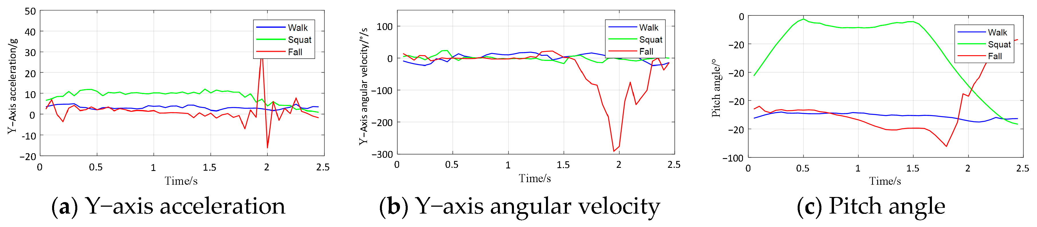 Multipopulation Whale Optimization-Based Feature Selection Algorithm and Its Application in ...