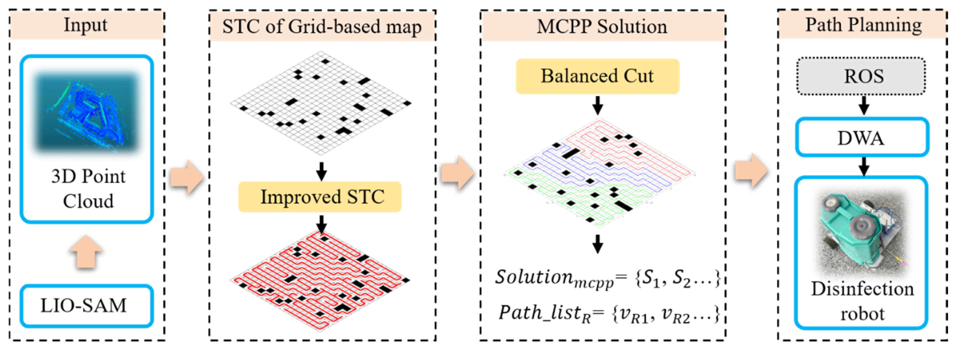 An Improved STC-Based Full Coverage Path Planning Algorithm for Cleaning Tasks in Large-Scale ...