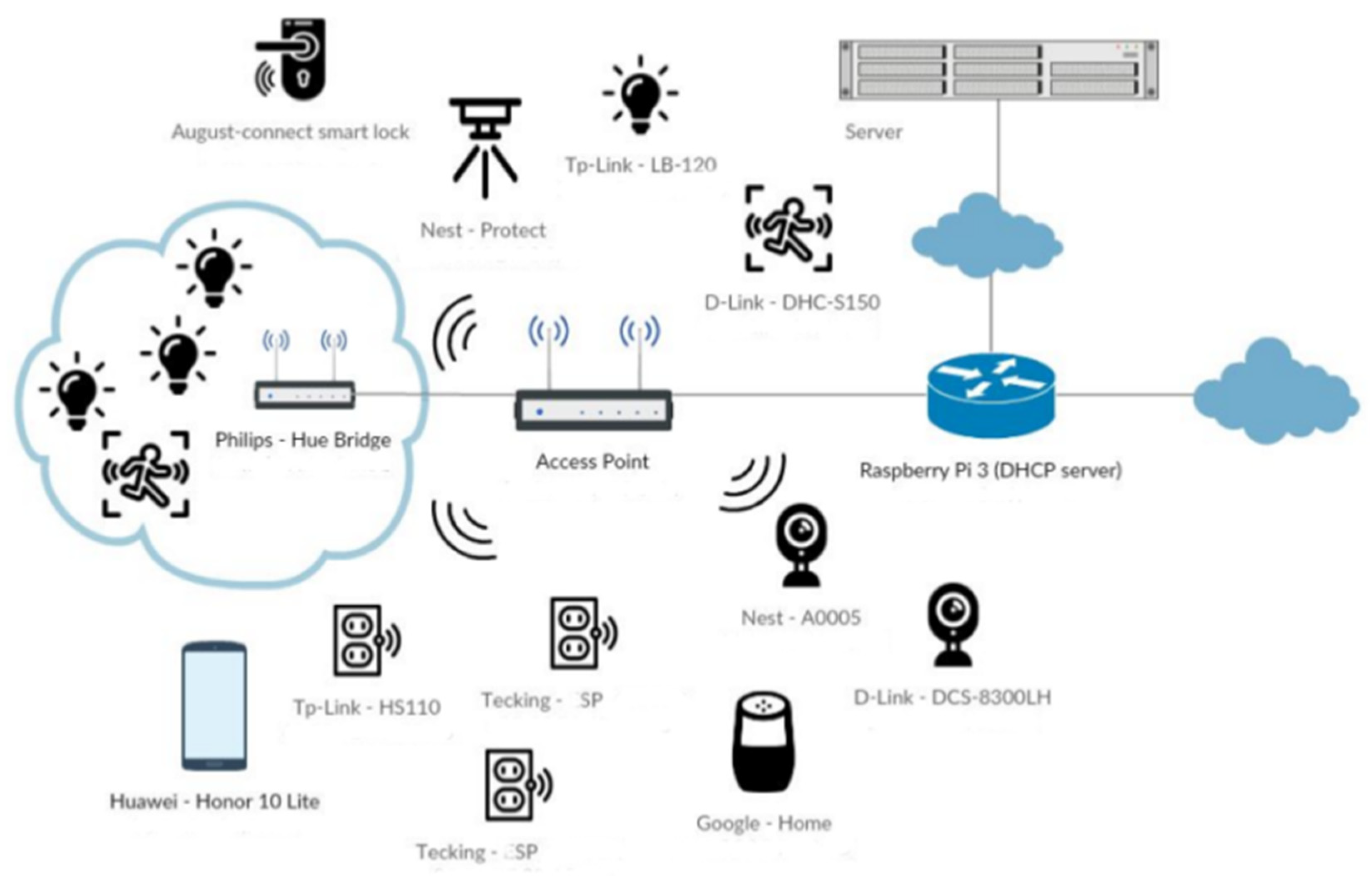 Real-Time Detection of IoT Anomalies and Intrusion Data in Smart Cities ...