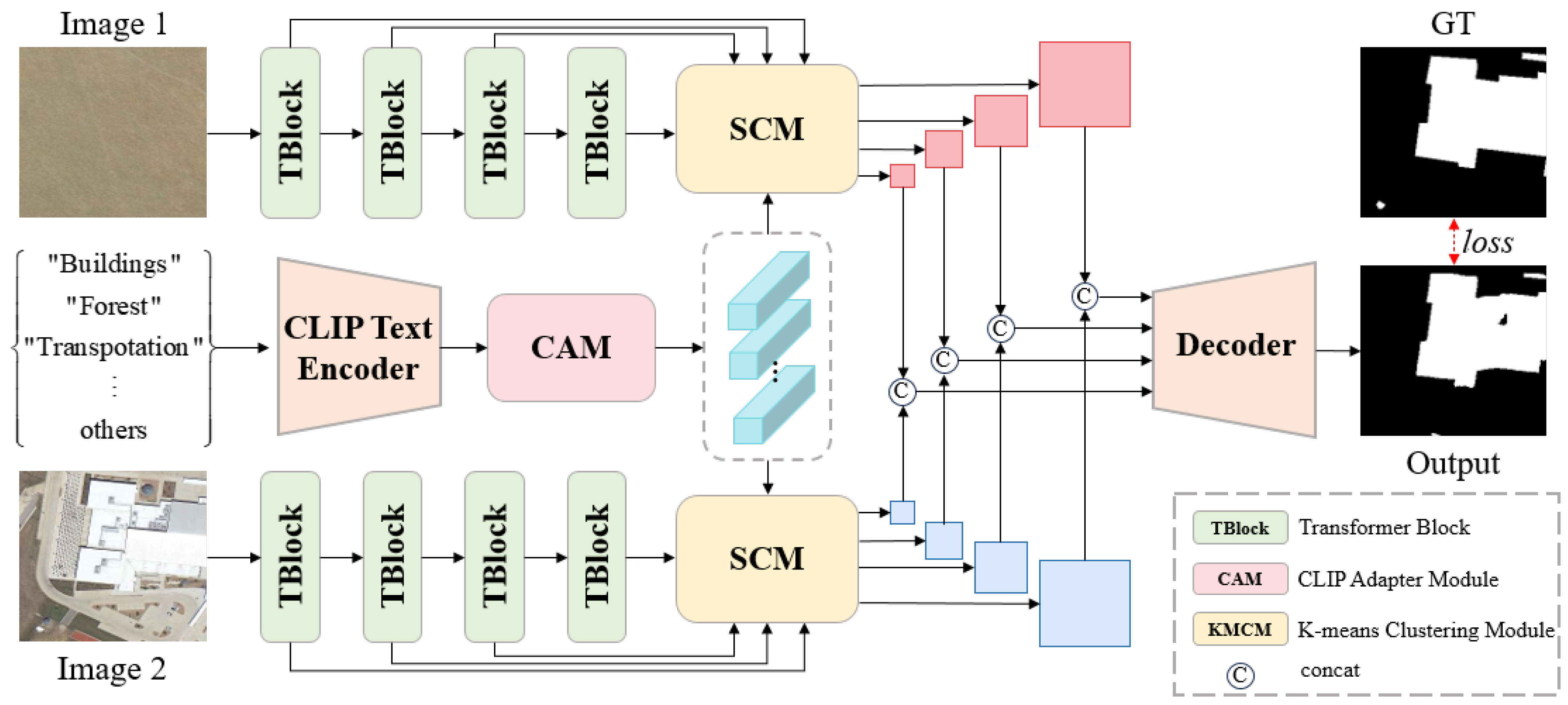Language-Guided Semantic Clustering for Remote Sensing Change Detection