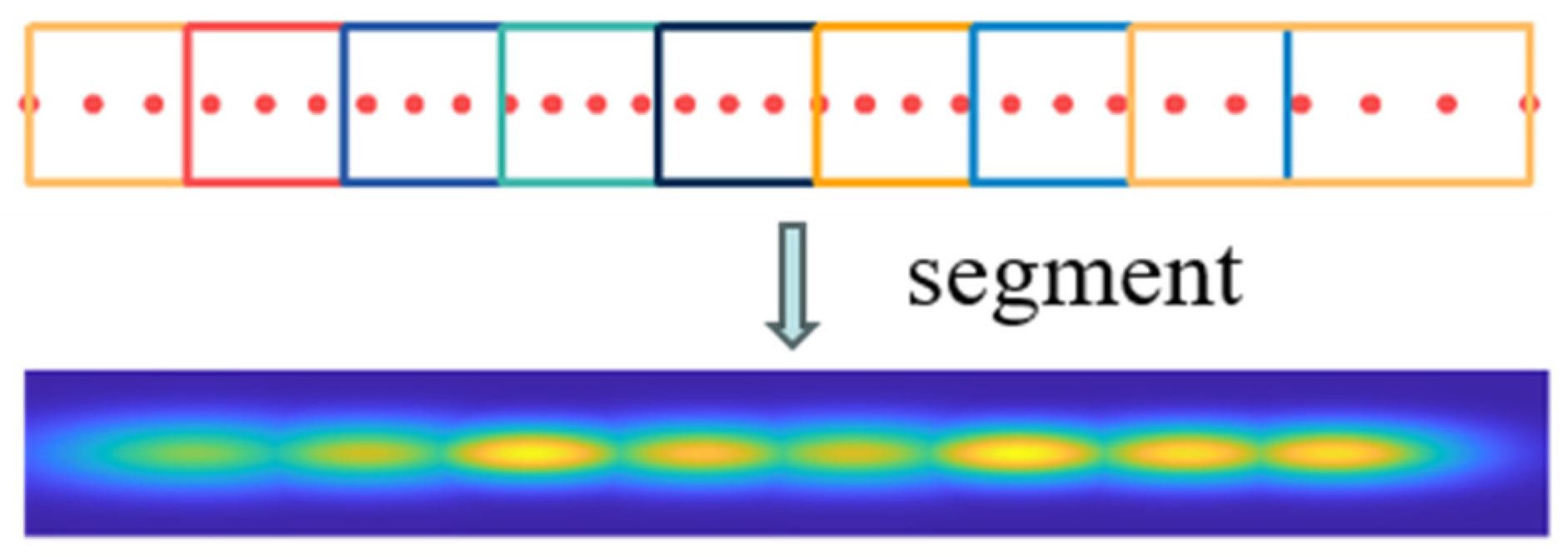 Robust and Fast Point Cloud Registration for Robot Localization Based on DBSCAN Clustering and ...