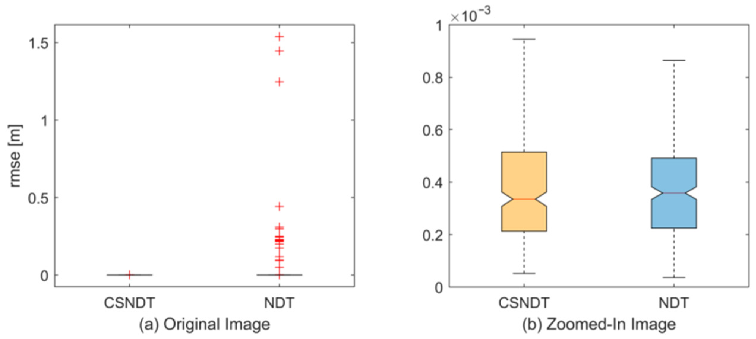 Robust and Fast Point Cloud Registration for Robot Localization Based on DBSCAN Clustering and ...