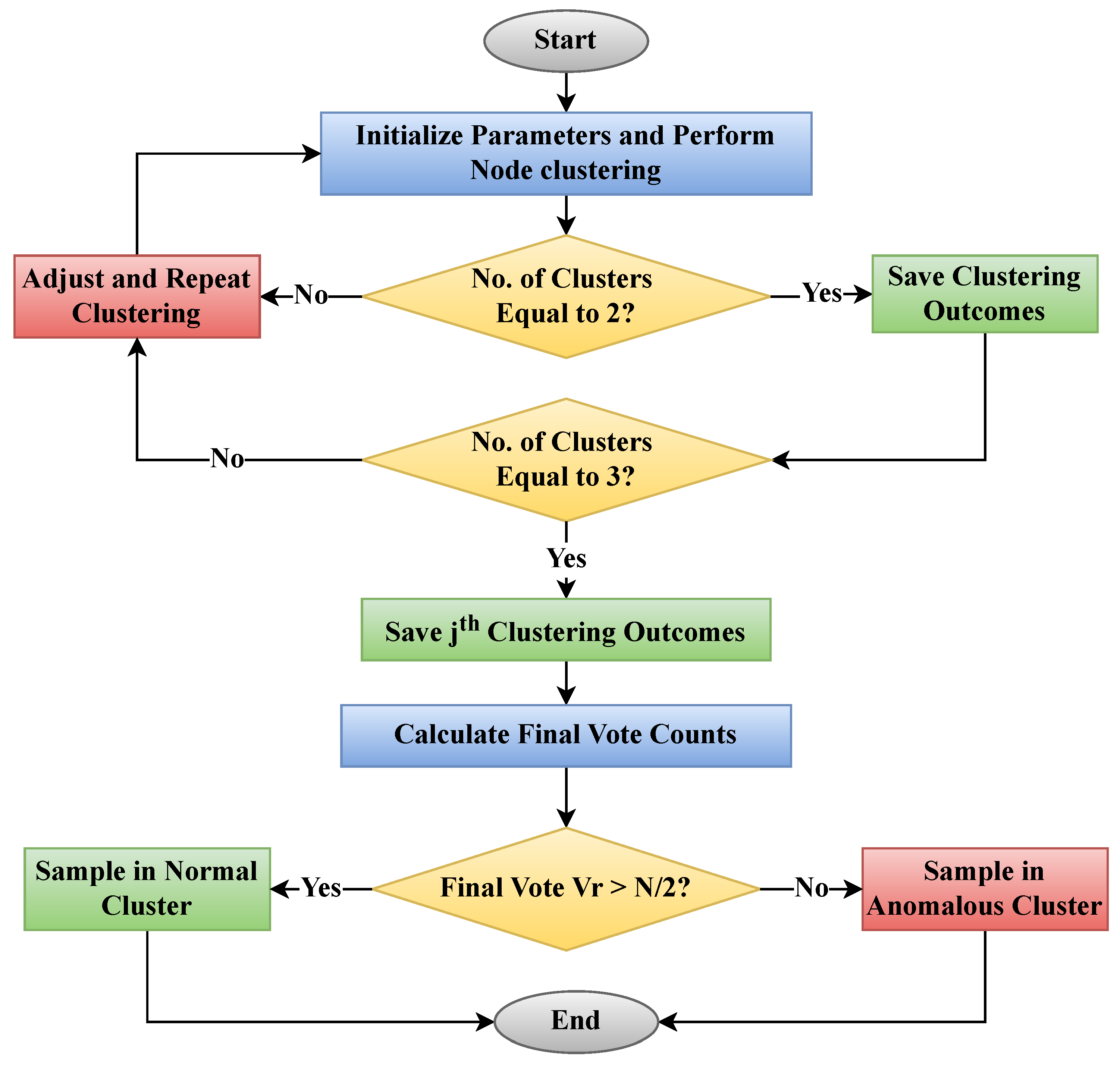 Enhanced Localization in Wireless Sensor Networks Using a Bat-Optimized Malicious Anchor Node ...