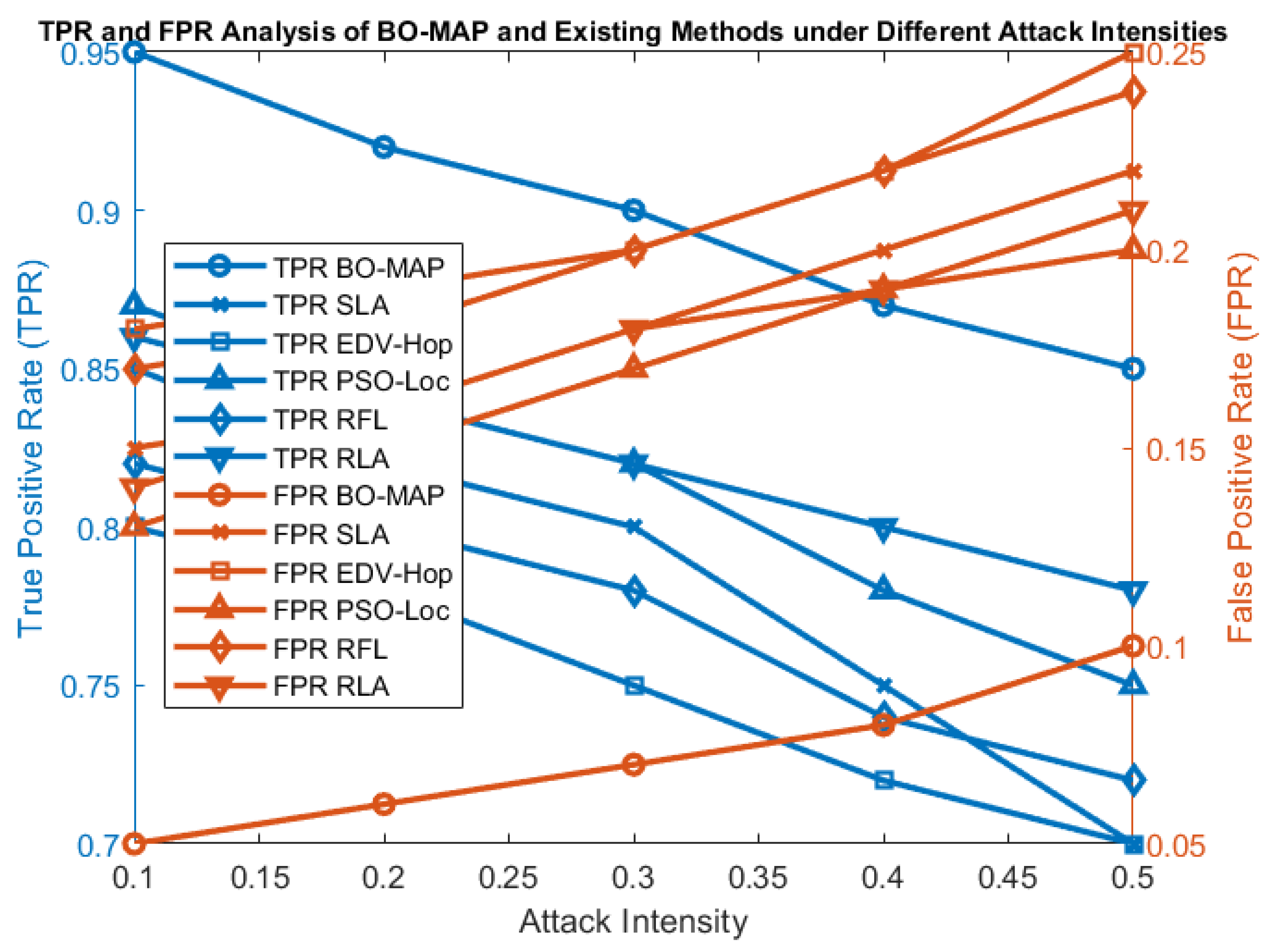 Enhanced Localization in Wireless Sensor Networks Using a Bat-Optimized Malicious Anchor Node ...
