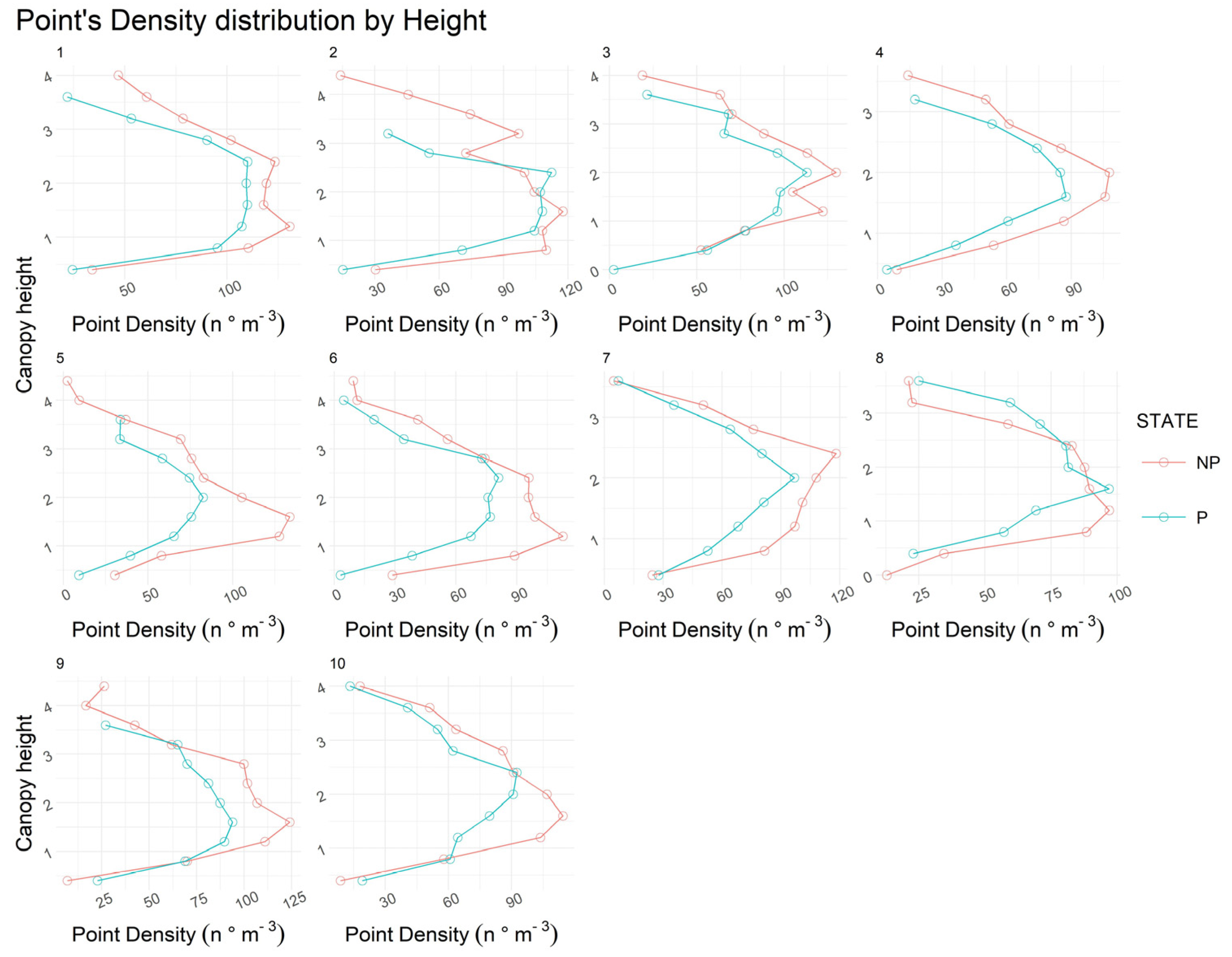 Can a Light Detection and Ranging (LiDAR) and Multispectral Sensor ...