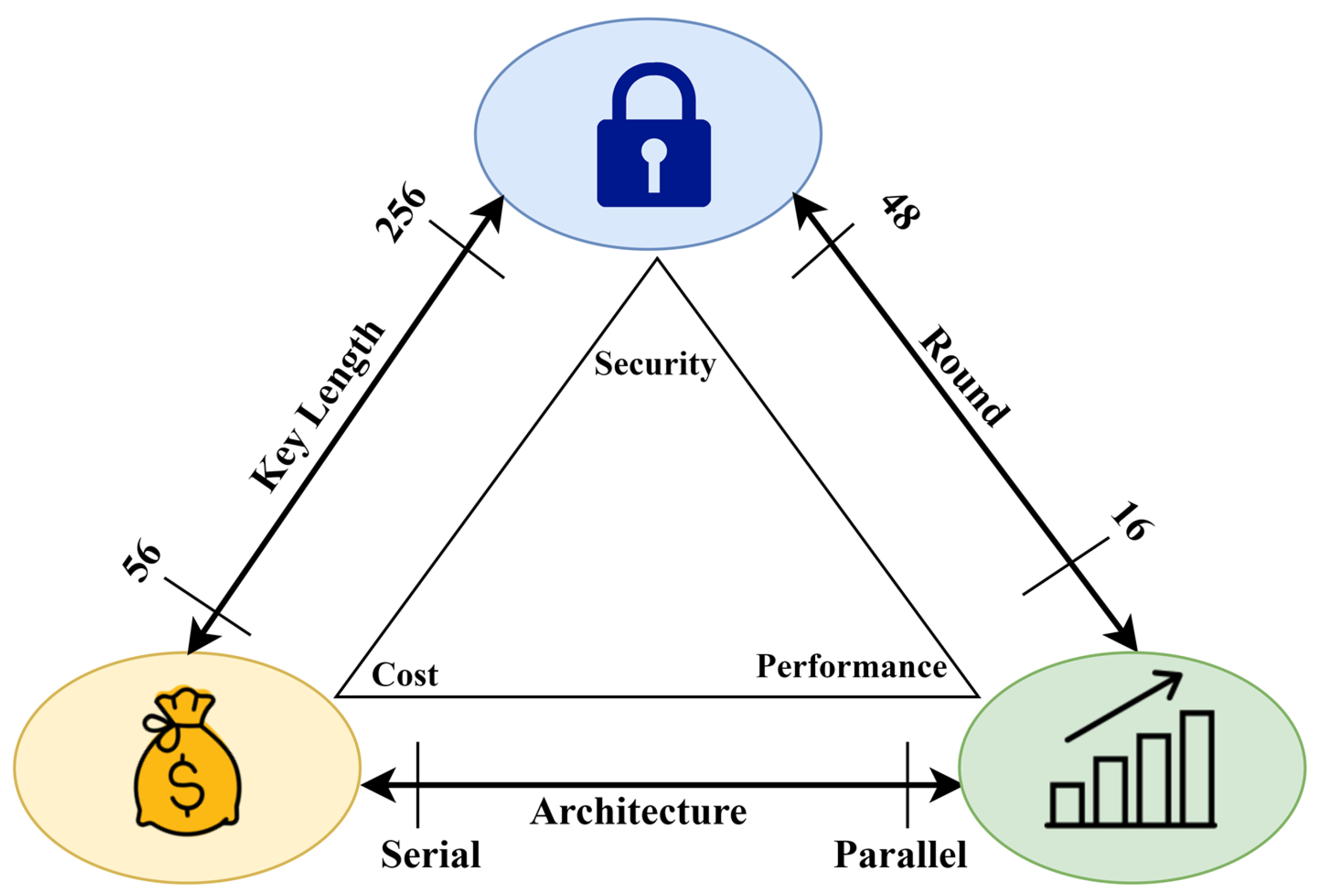 DNA-PRESENT: An Improved Security and Low-Latency, Lightweight Cryptographic Solution for IoT