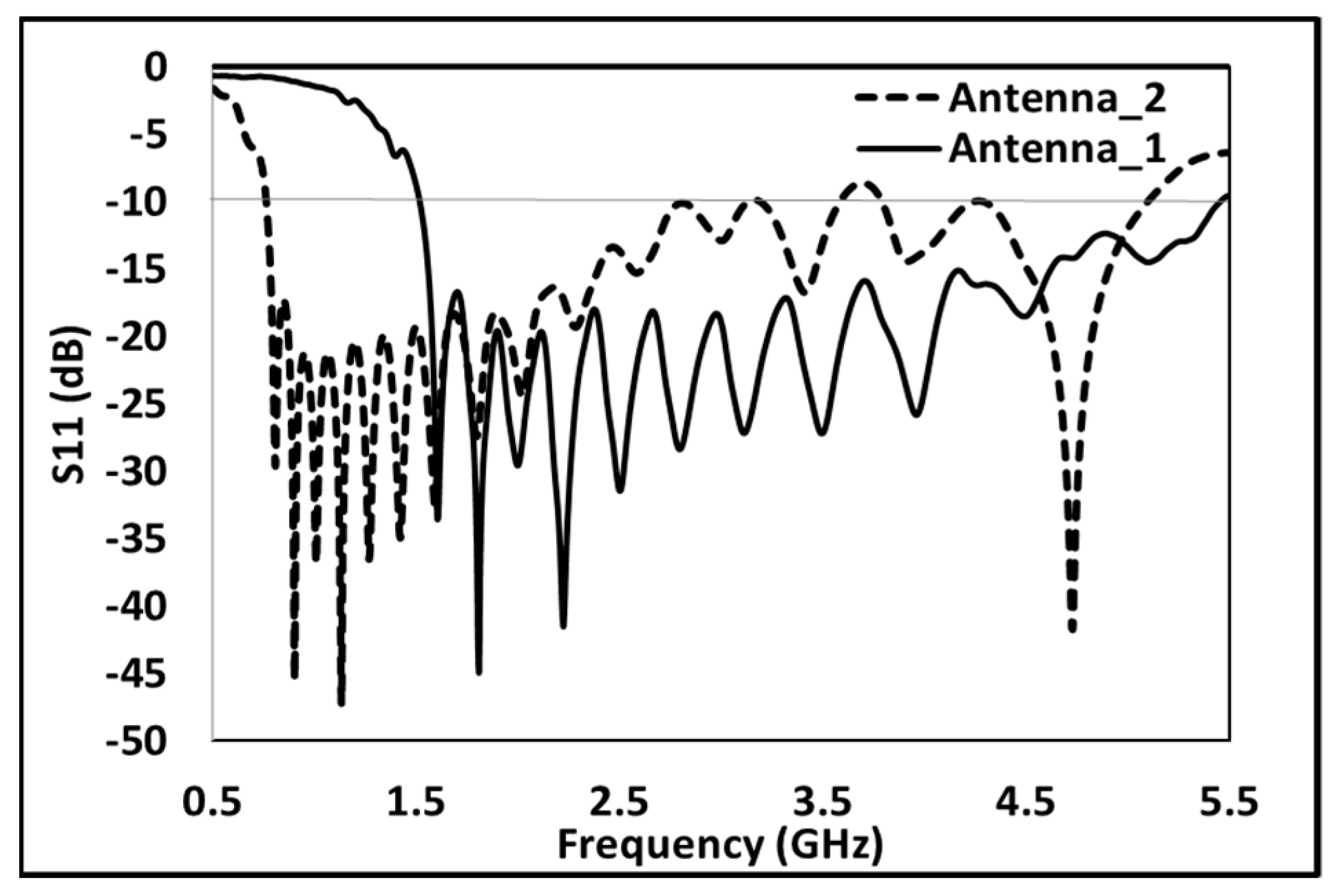 Synthetic Imaging Radar Data Generation in Various Clutter Environments Using Novel UWB Log ...