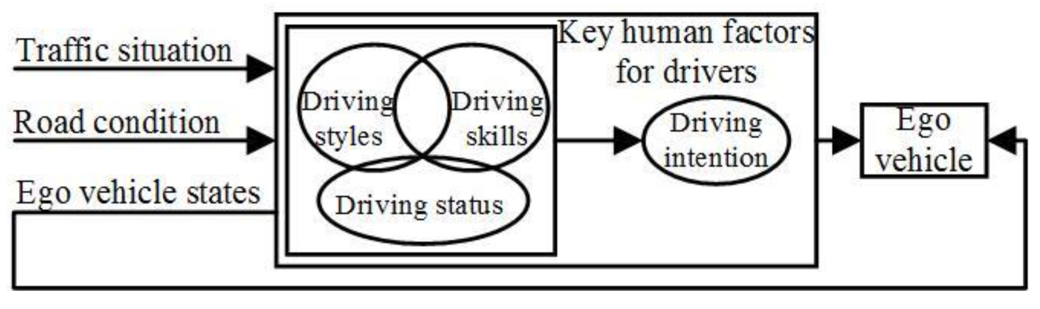 Personalized Shared Control for Automated Vehicles Considering Driving ...