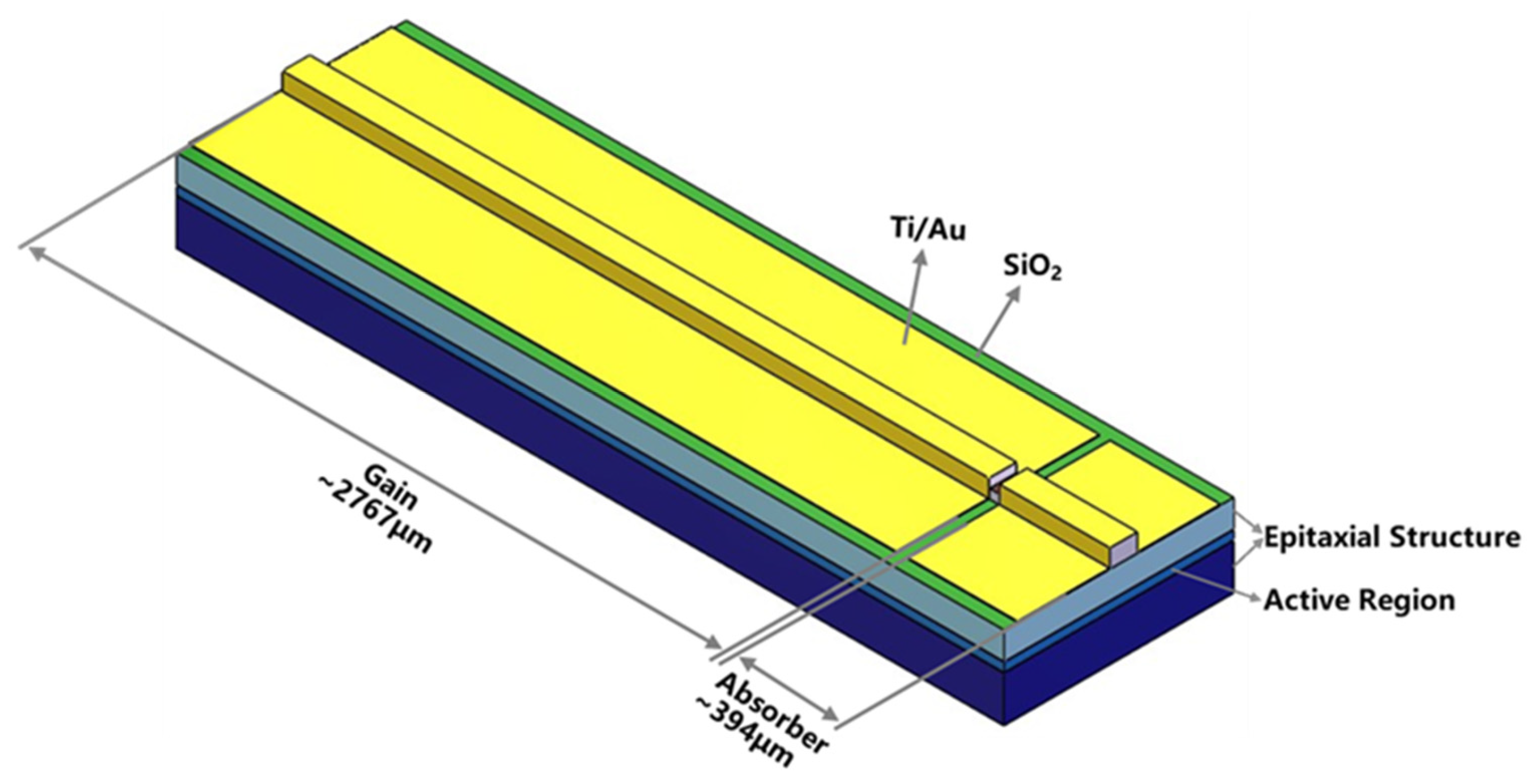 Tunable Characteristics of Optical Frequency Combs from InGaAs/GaAs Two ...