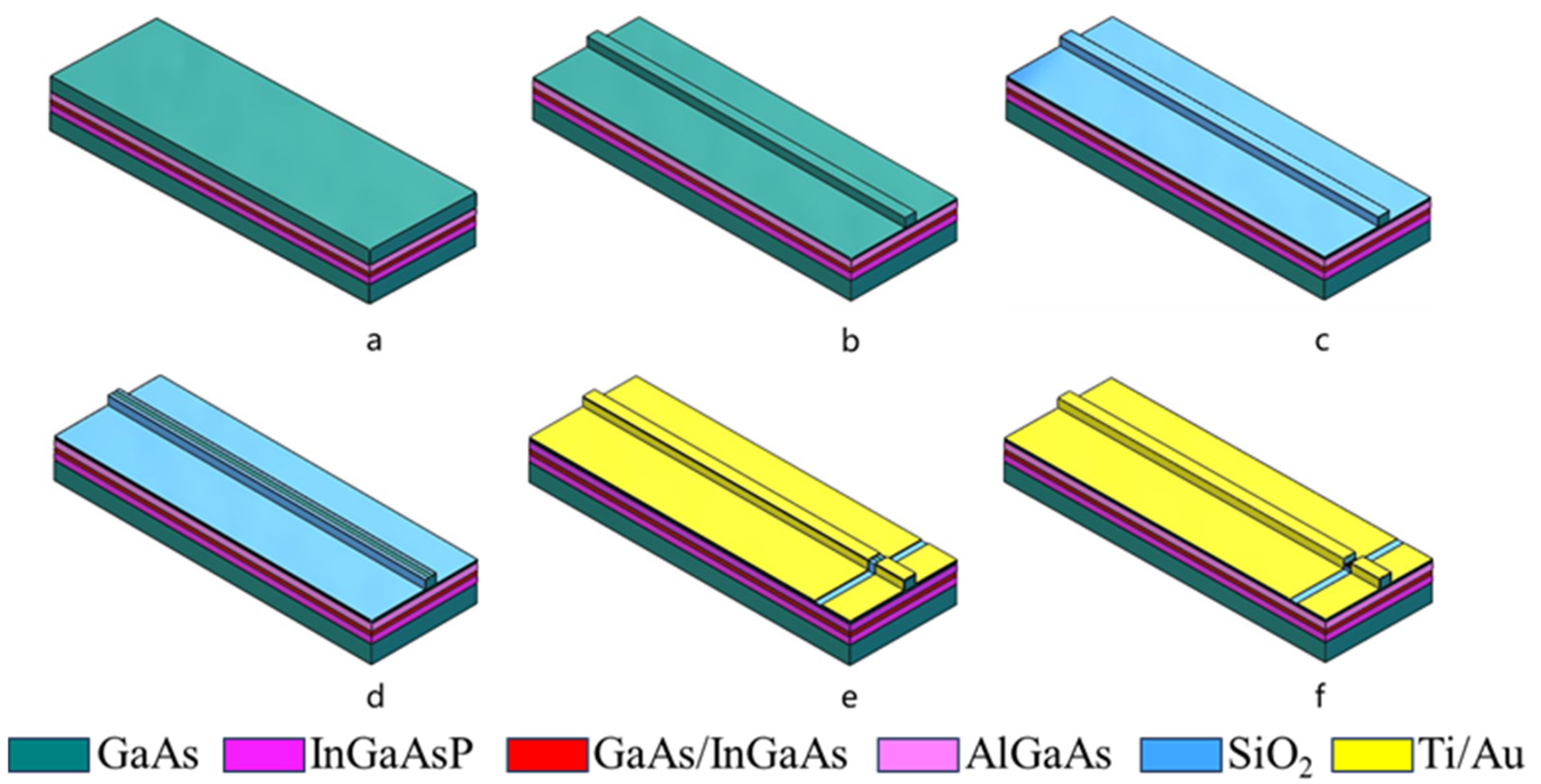 Tunable Characteristics of Optical Frequency Combs from InGaAs/GaAs Two ...