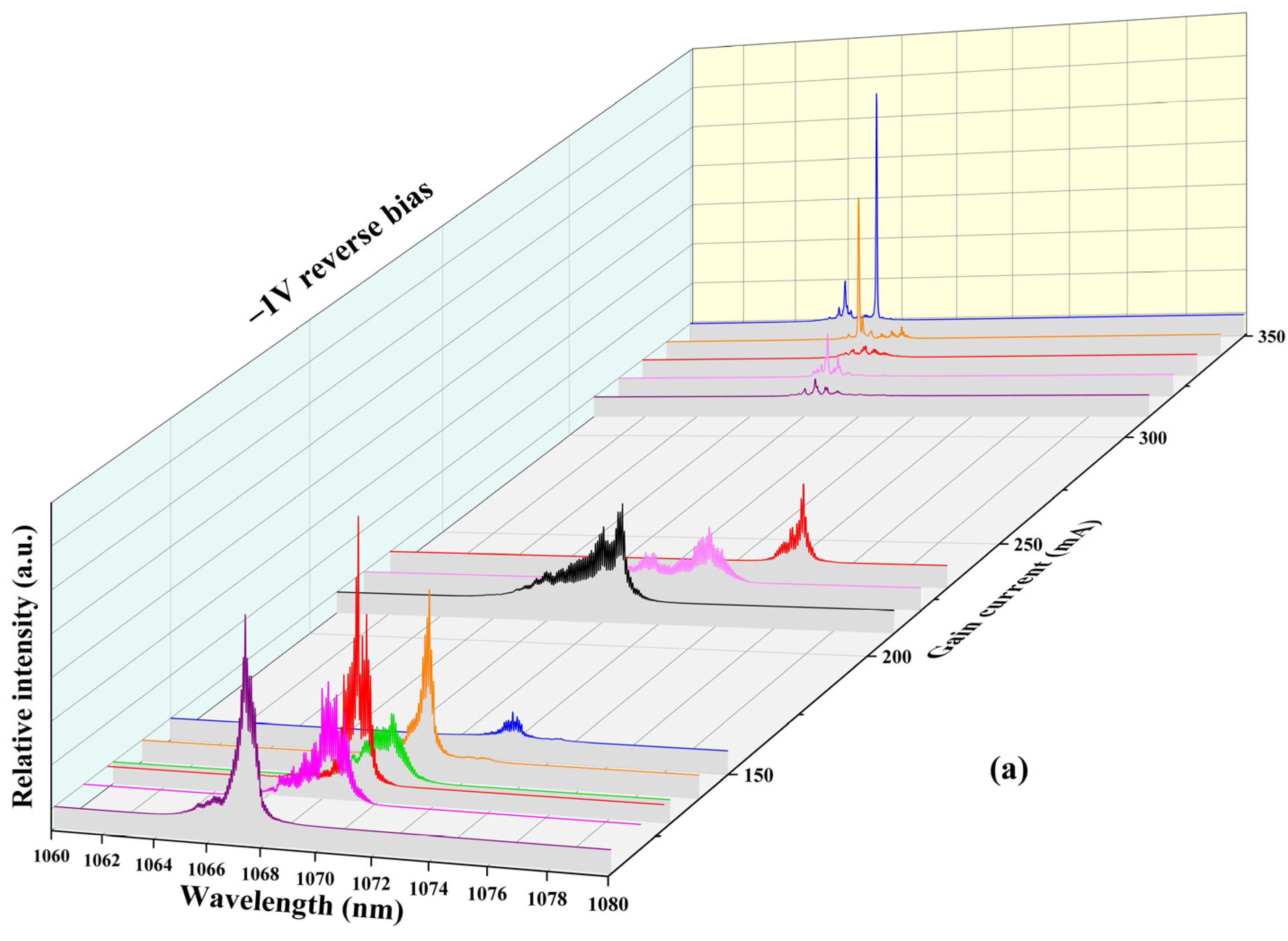 Tunable Characteristics of Optical Frequency Combs from InGaAs/GaAs Two-Section Mode-Locked Lasers