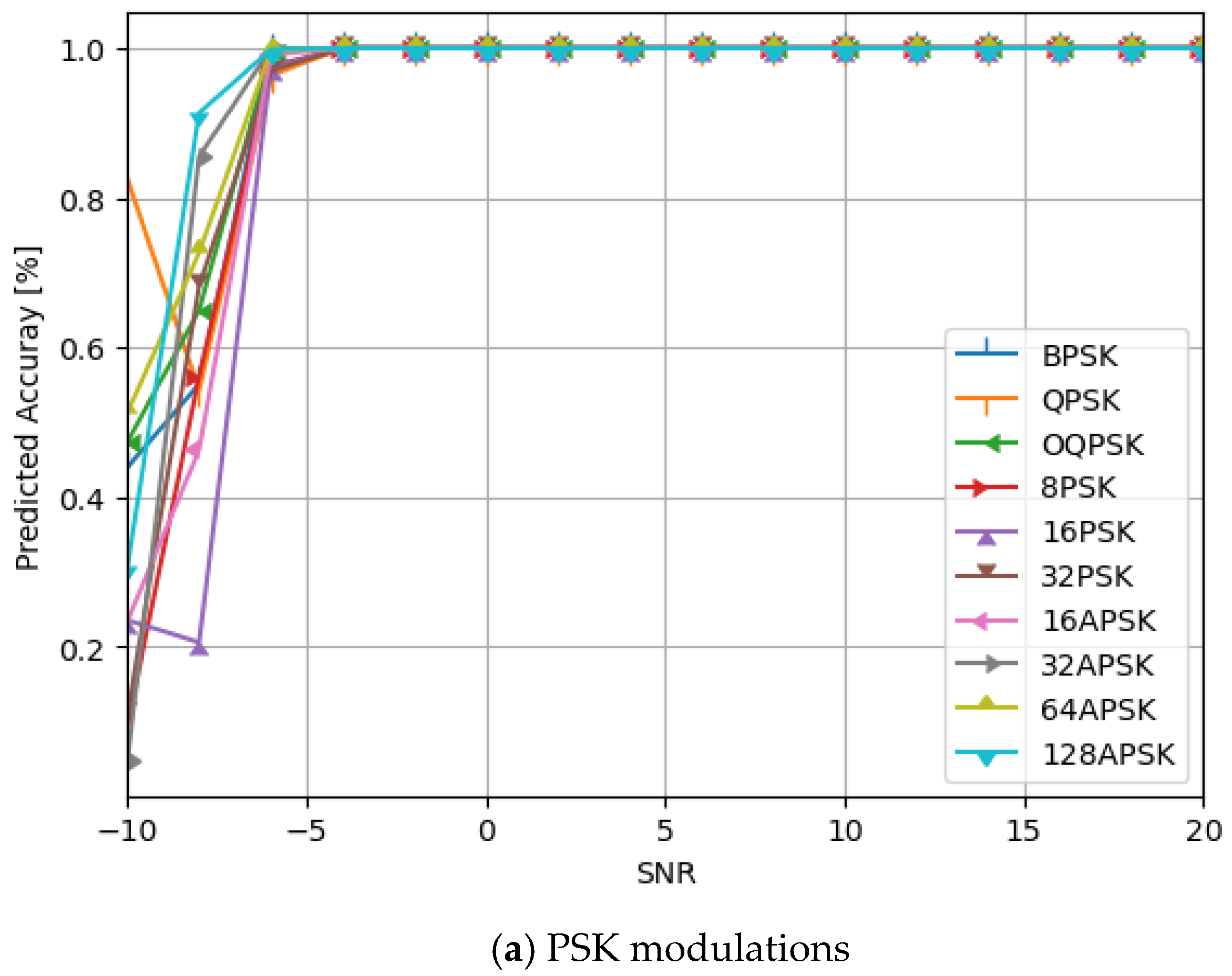 Deep Learning-Based Spectrum Sensing for Cognitive Radio Applications