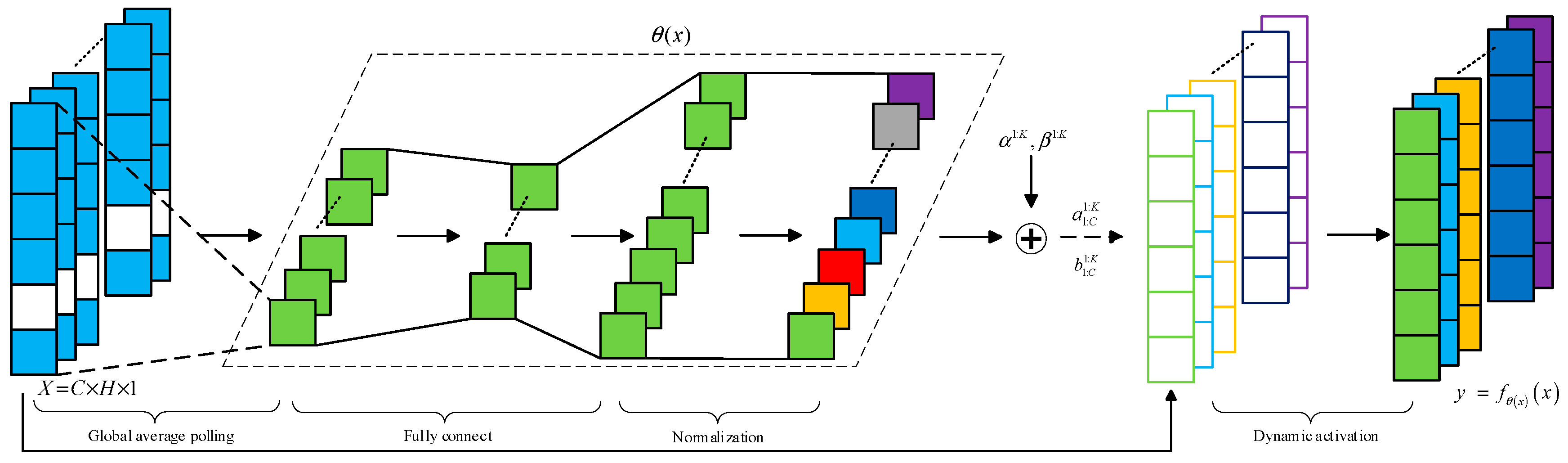 A Novel Intelligent Fault Diagnosis Method of Rolling Bearings Based on the ConvNeXt Network ...