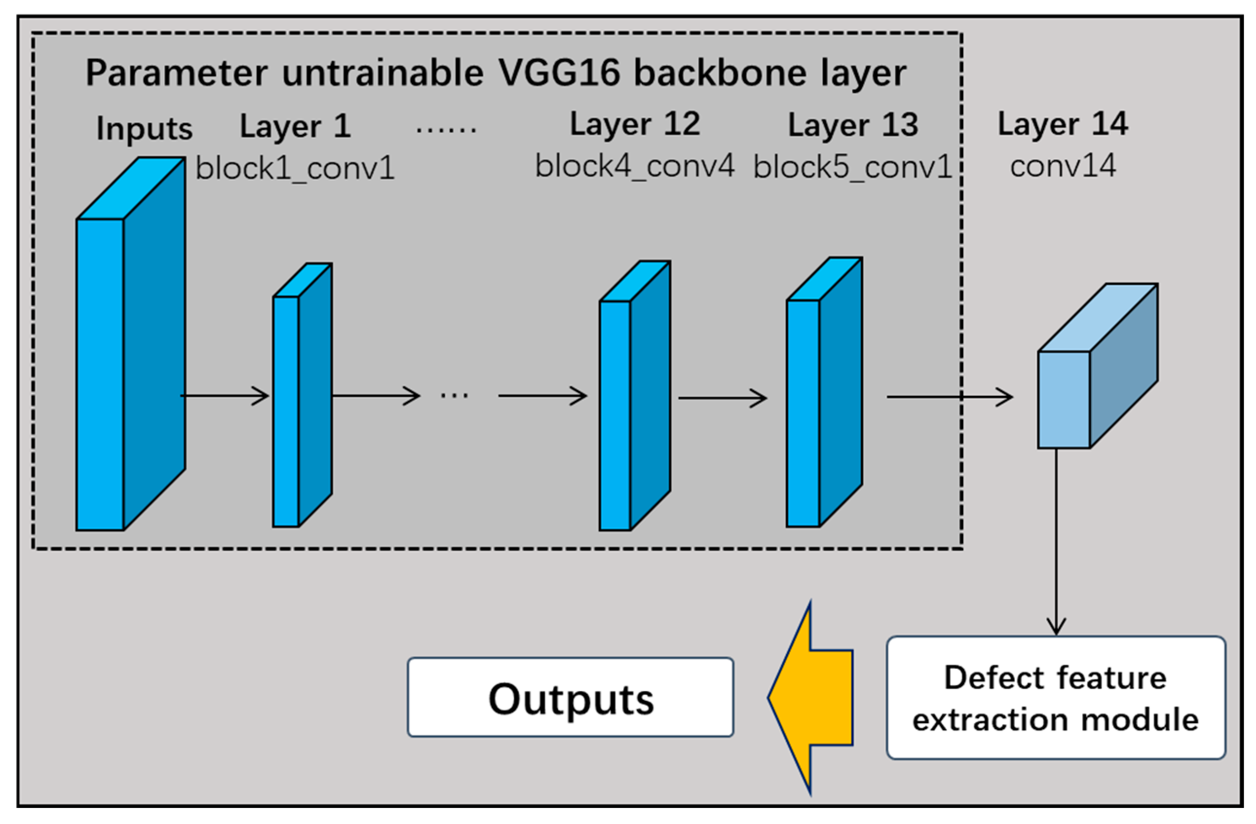 Multi-Channel Fusion Decision-Making Online Detection Network for ...