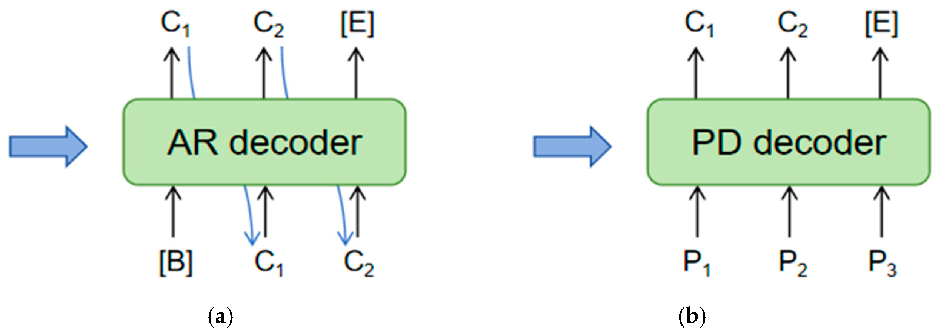 Text Font Correction and Alignment Method for Scene Text Recognition