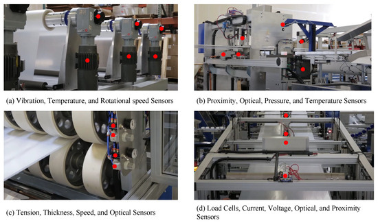 Edge-Cloud Synergy for AI-Enhanced Sensor Network Data: A Real-Time ...