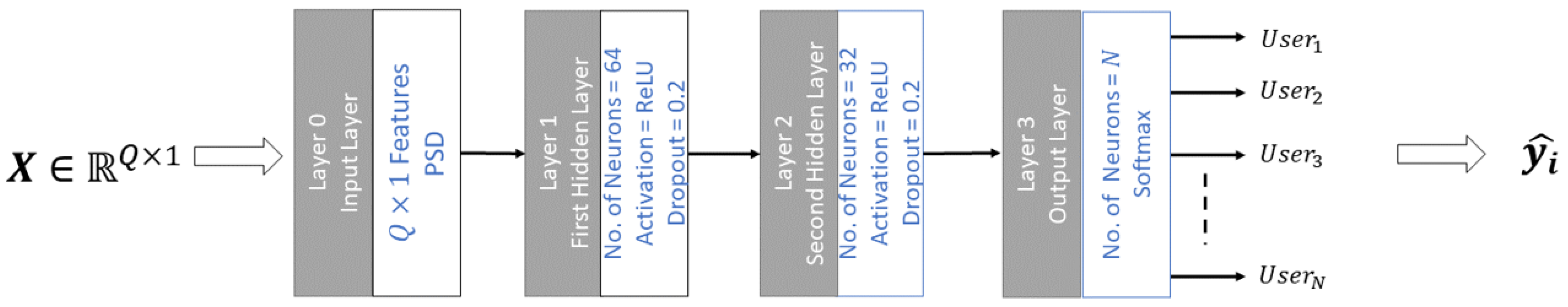 Unlocking Security for Comprehensive Electroencephalogram-Based User Authentication Systems